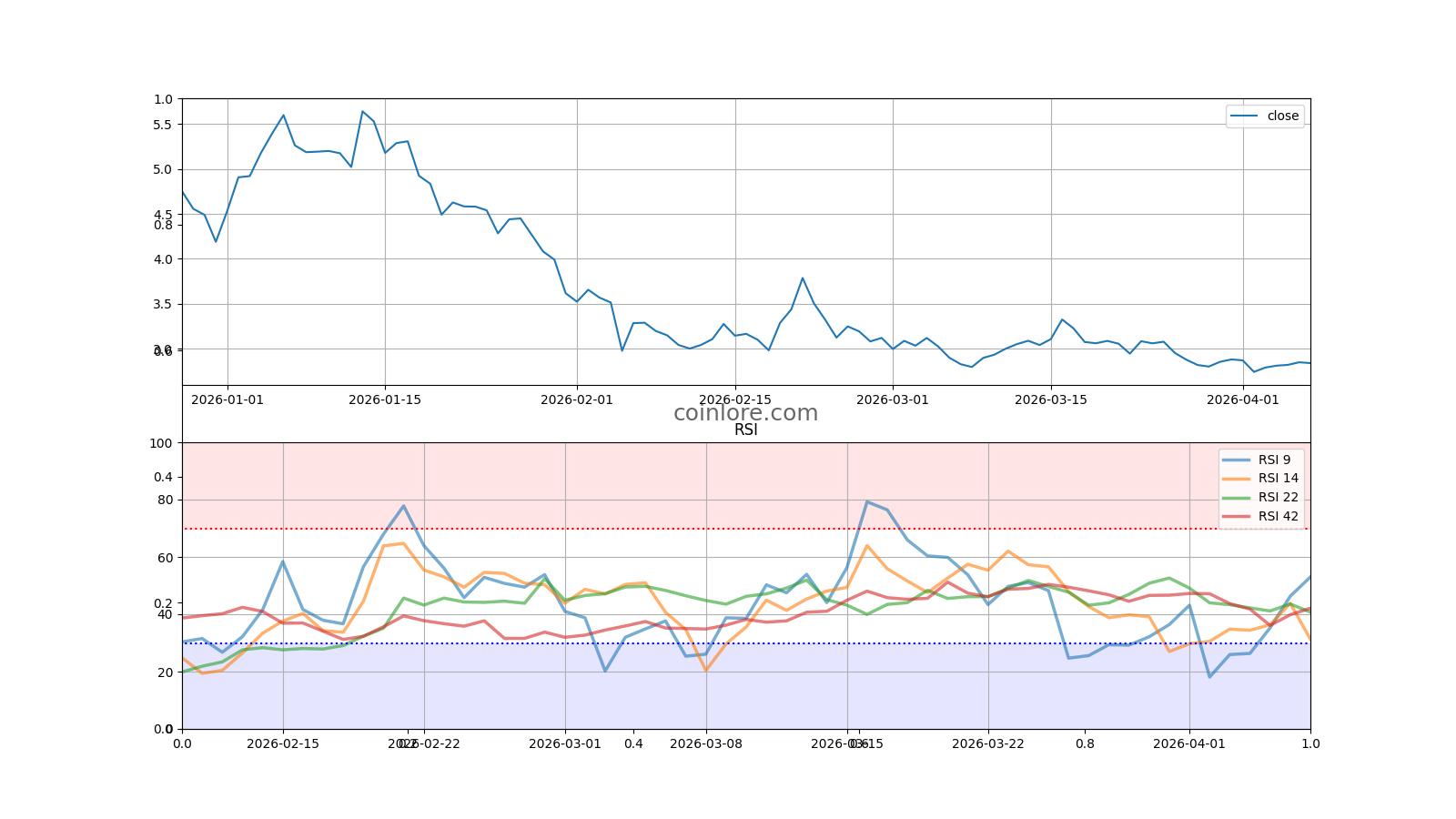 Injective Protocol RSI indicator