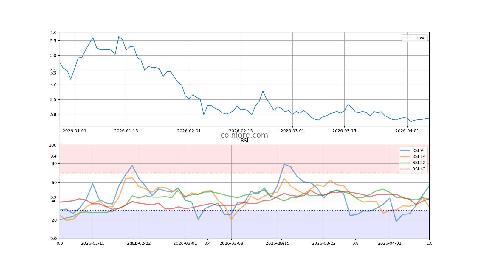 Injective Protocol RSI indicator