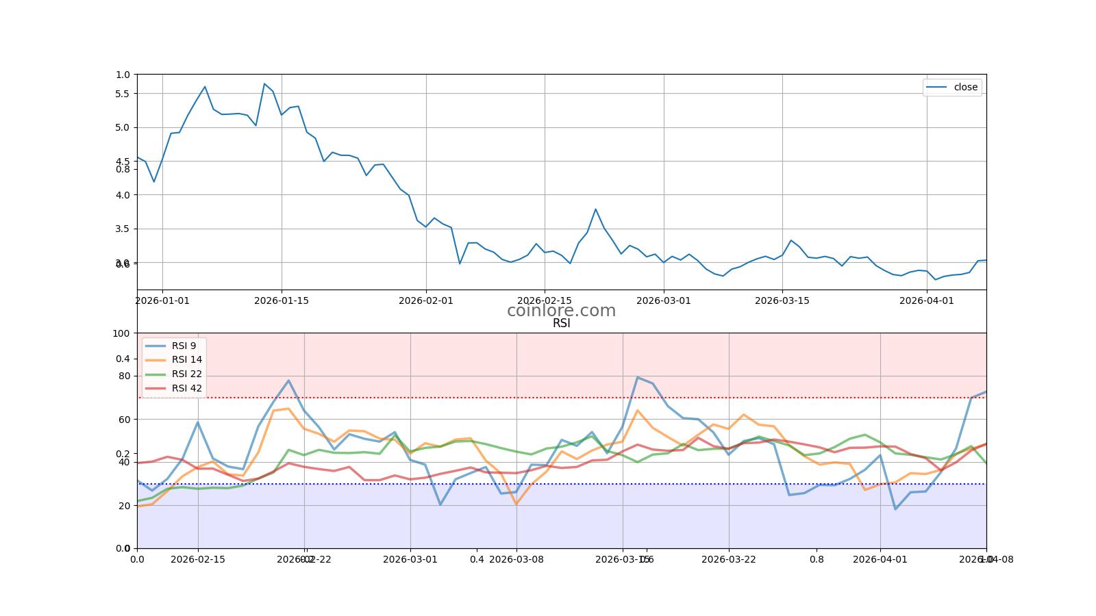 Injective Protocol RSI indicator