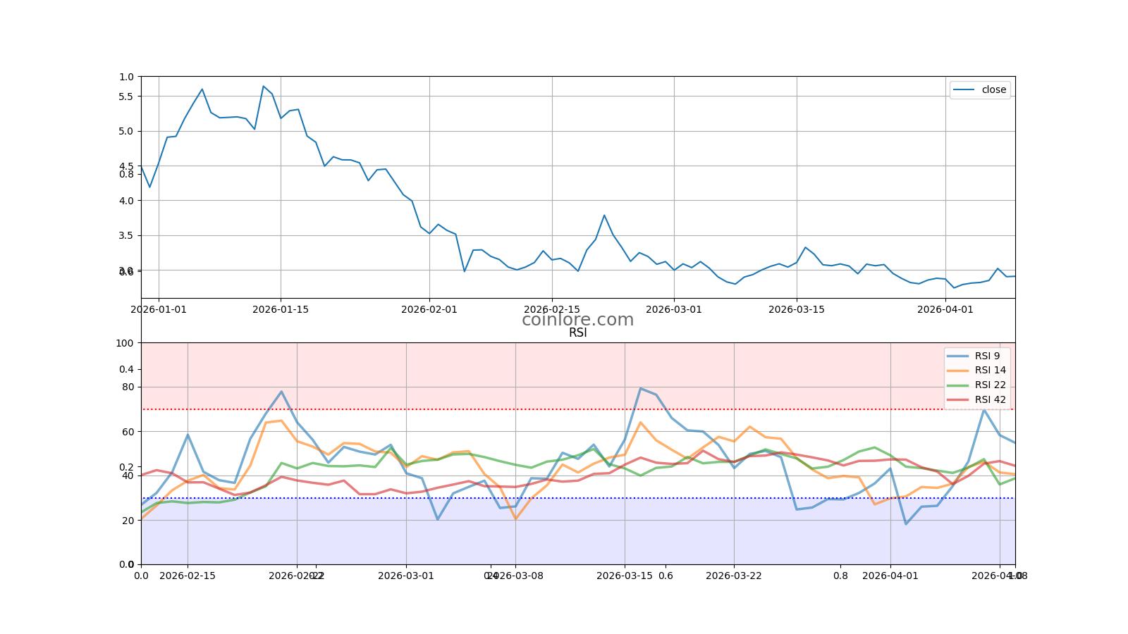 Injective Protocol RSI indicator
