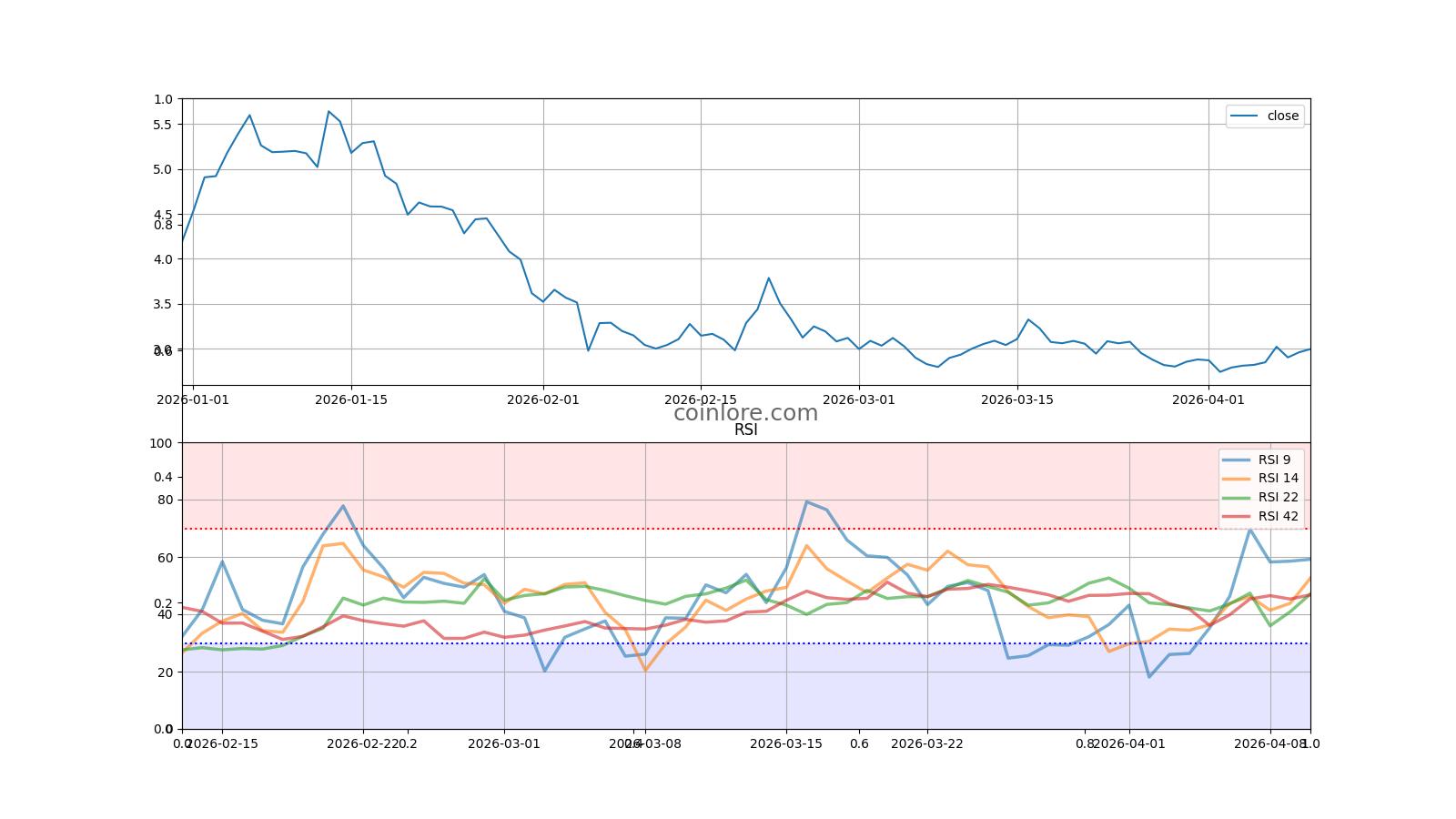 Injective Protocol RSI indicator
