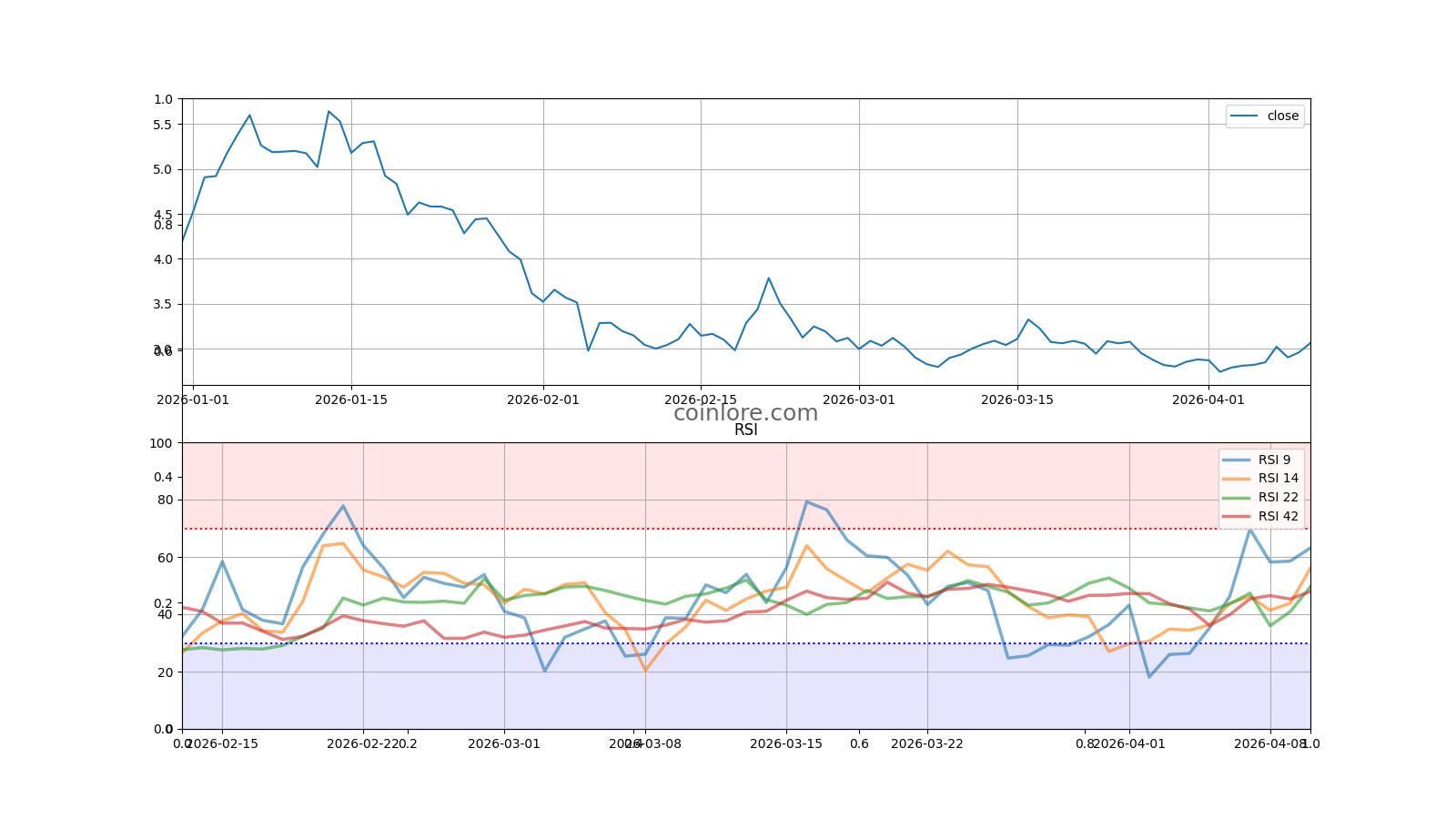 Injective Protocol RSI indicator