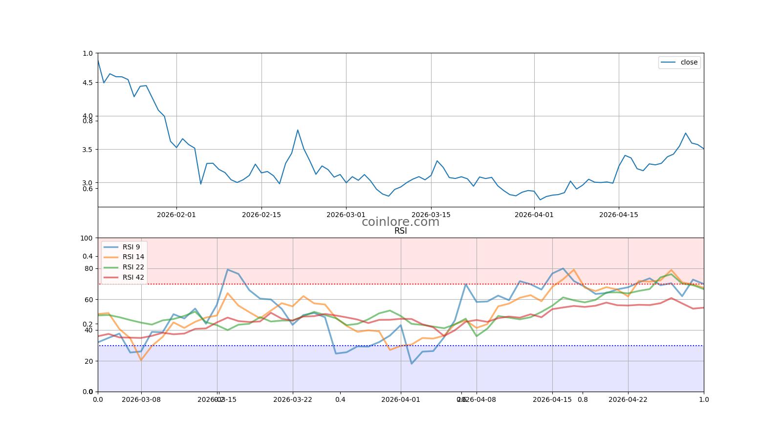 Injective Protocol RSI indicator