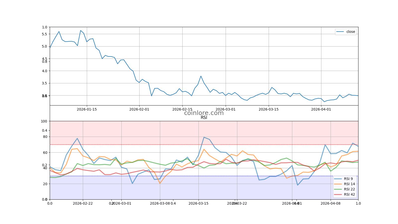 Injective Protocol RSI indicator