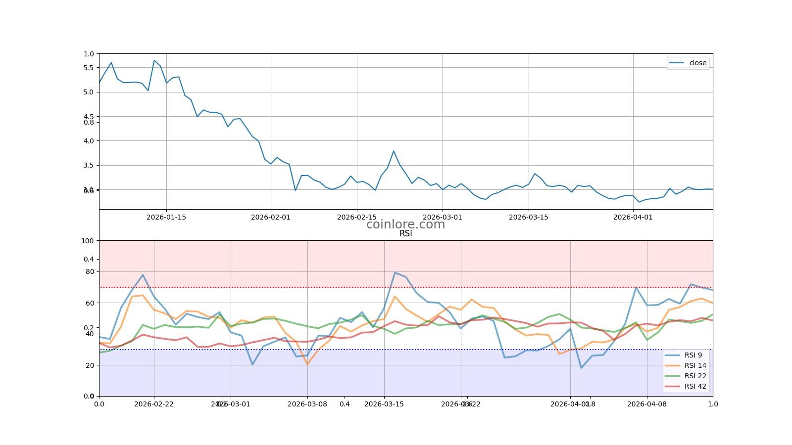 Injective Protocol RSI indicator