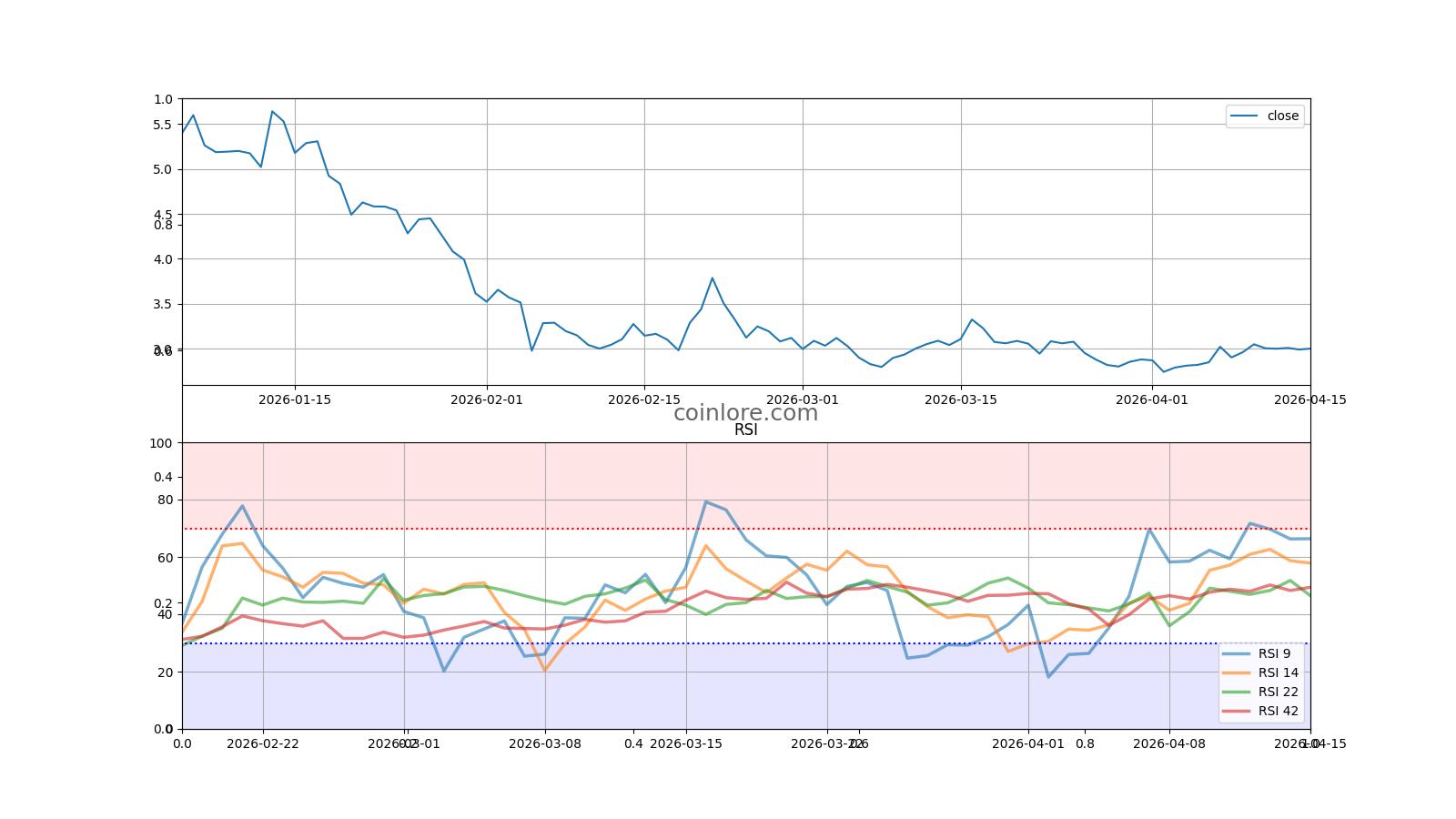 Injective Protocol RSI indicator