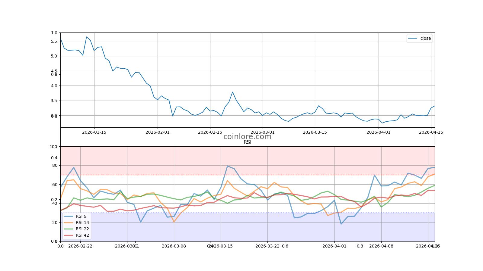 Injective Protocol RSI indicator