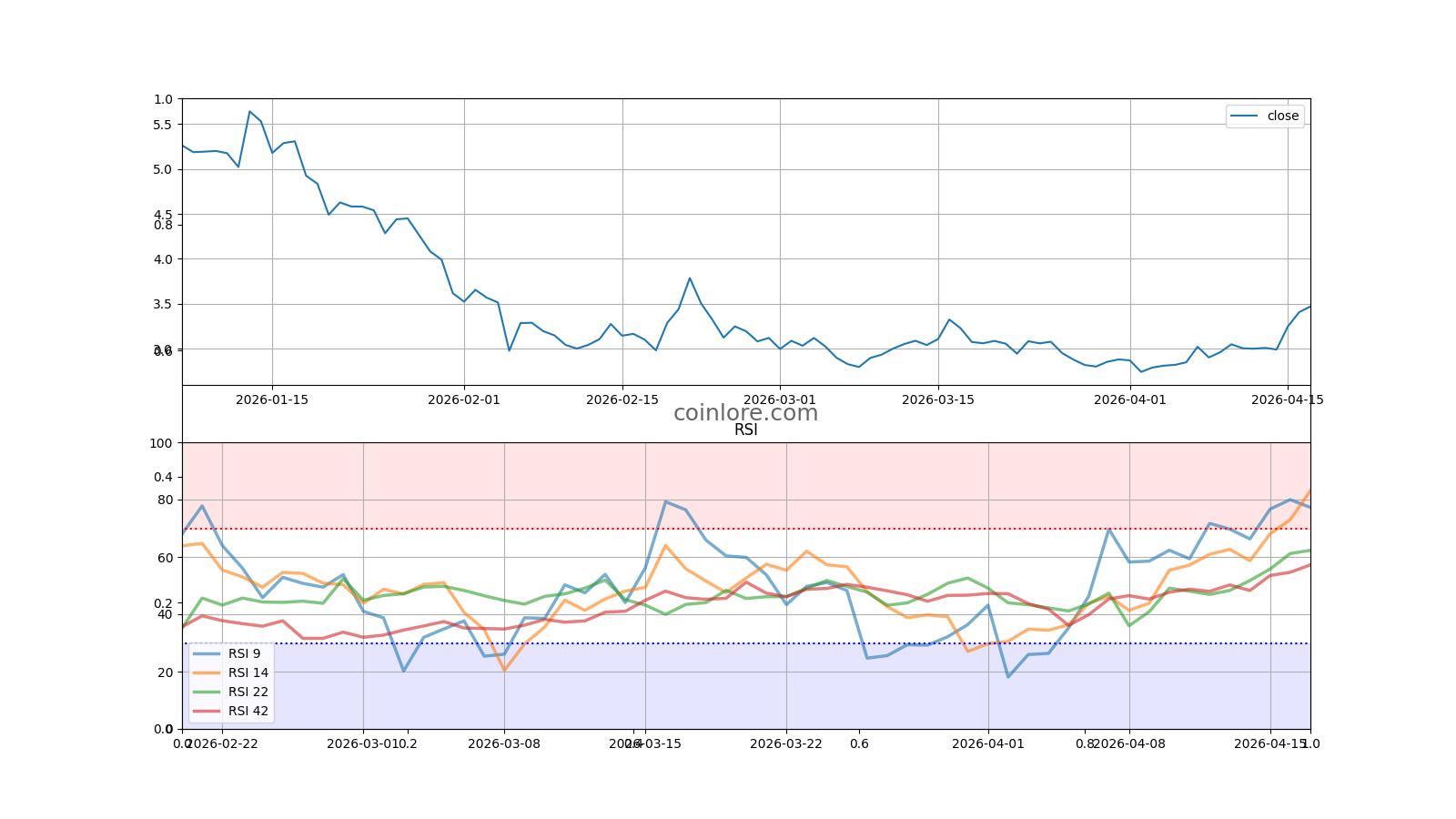 Injective Protocol RSI indicator