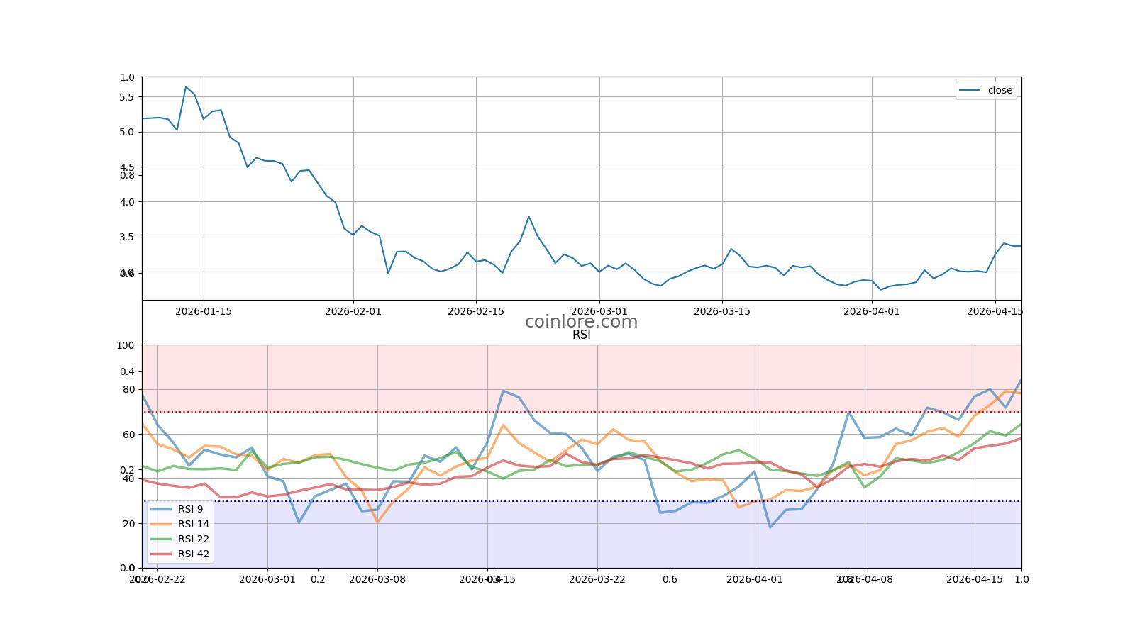 Injective Protocol RSI indicator