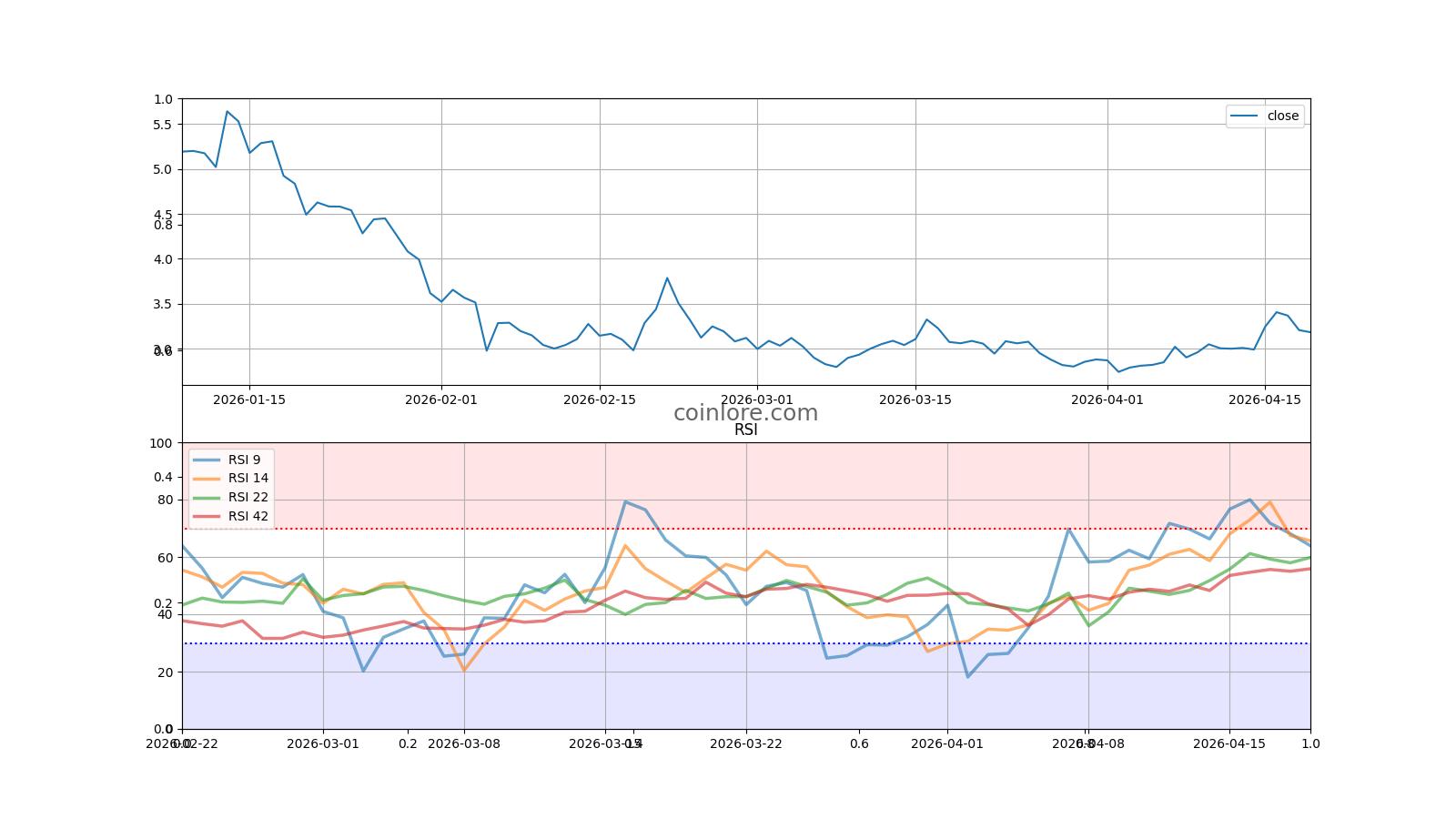 Injective Protocol RSI indicator