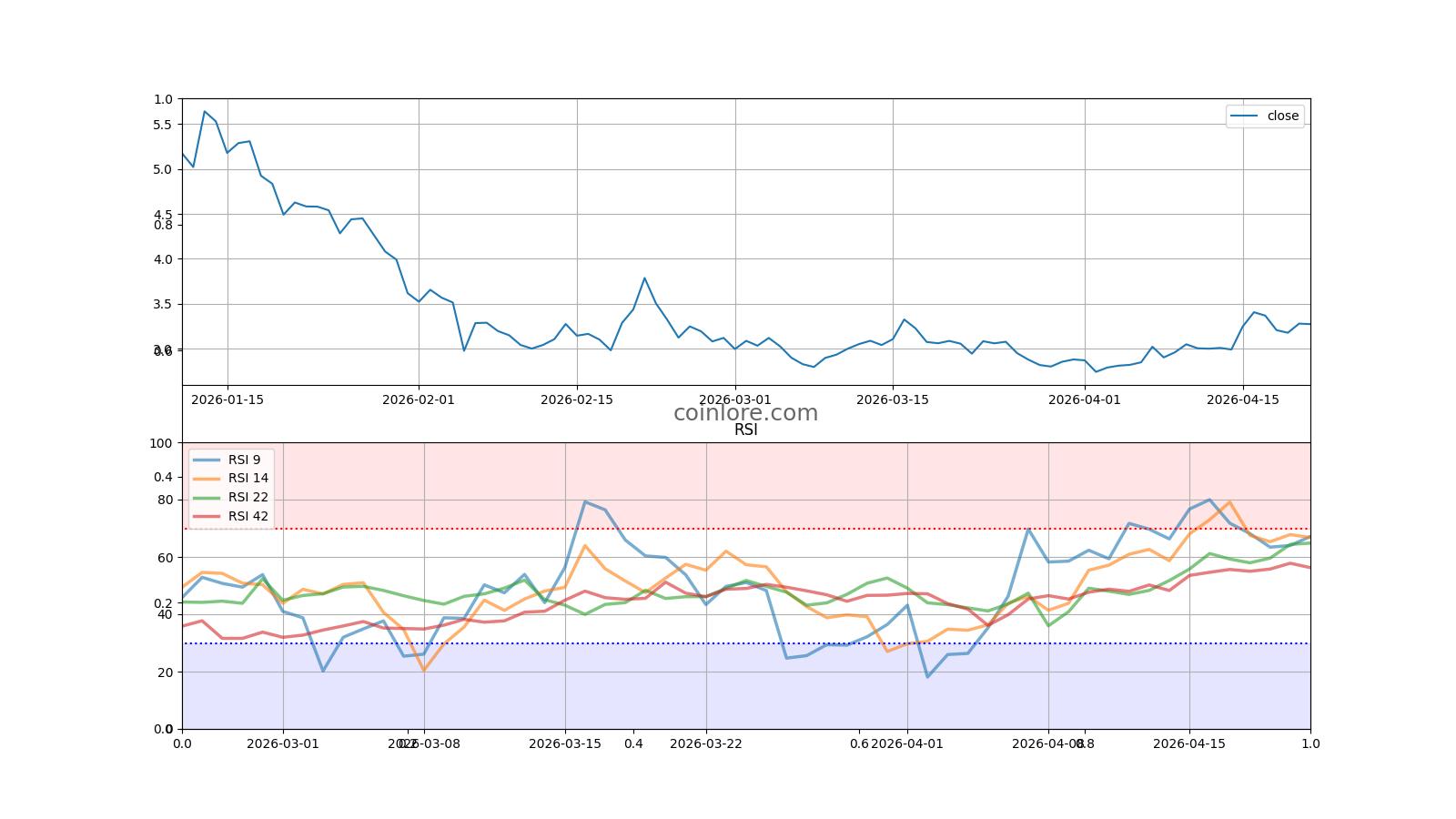 Injective Protocol RSI indicator