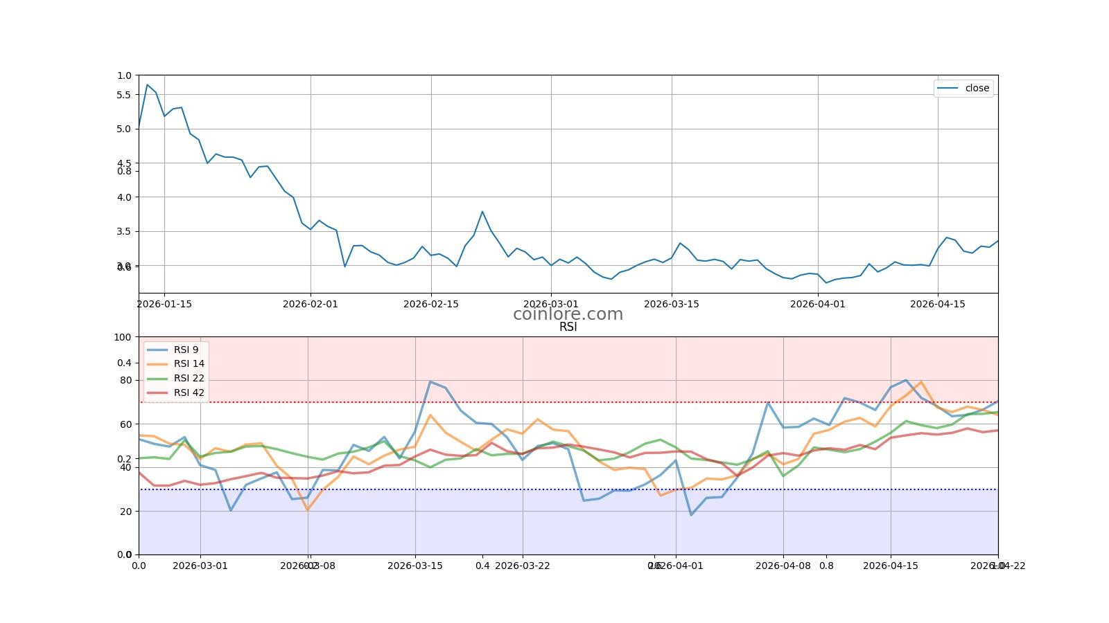 Injective Protocol RSI indicator