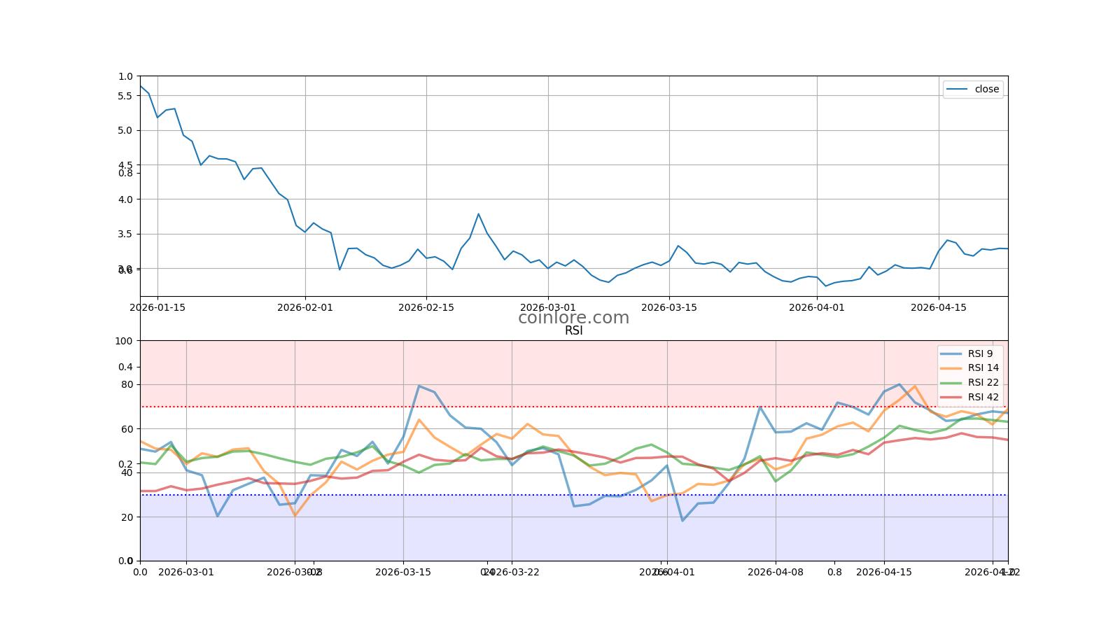 Injective Protocol RSI indicator