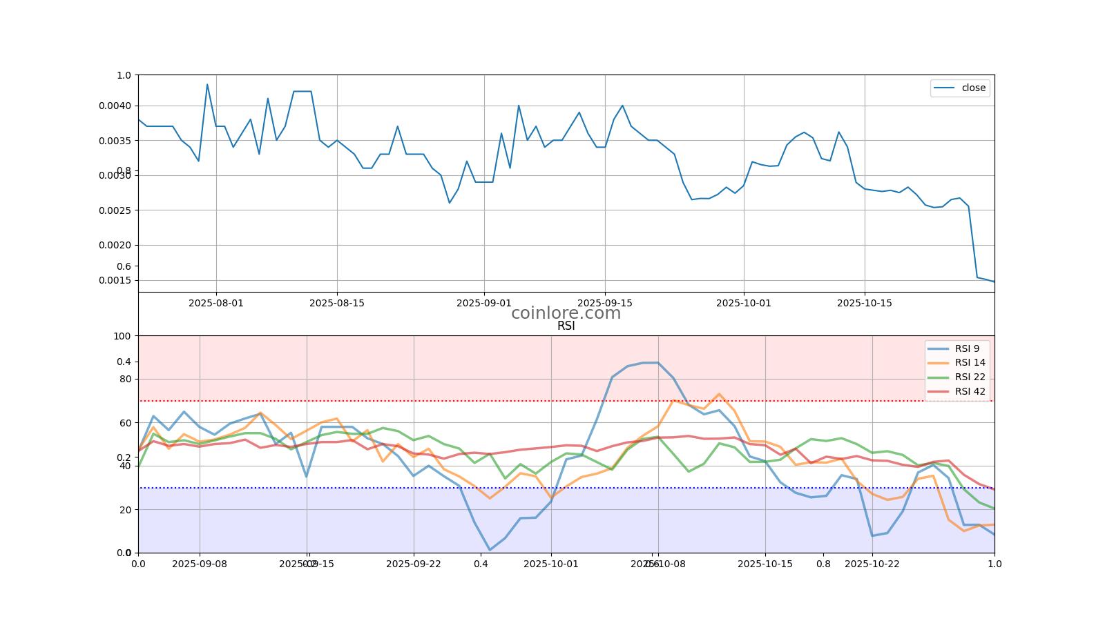 Ink Finance RSI indicator