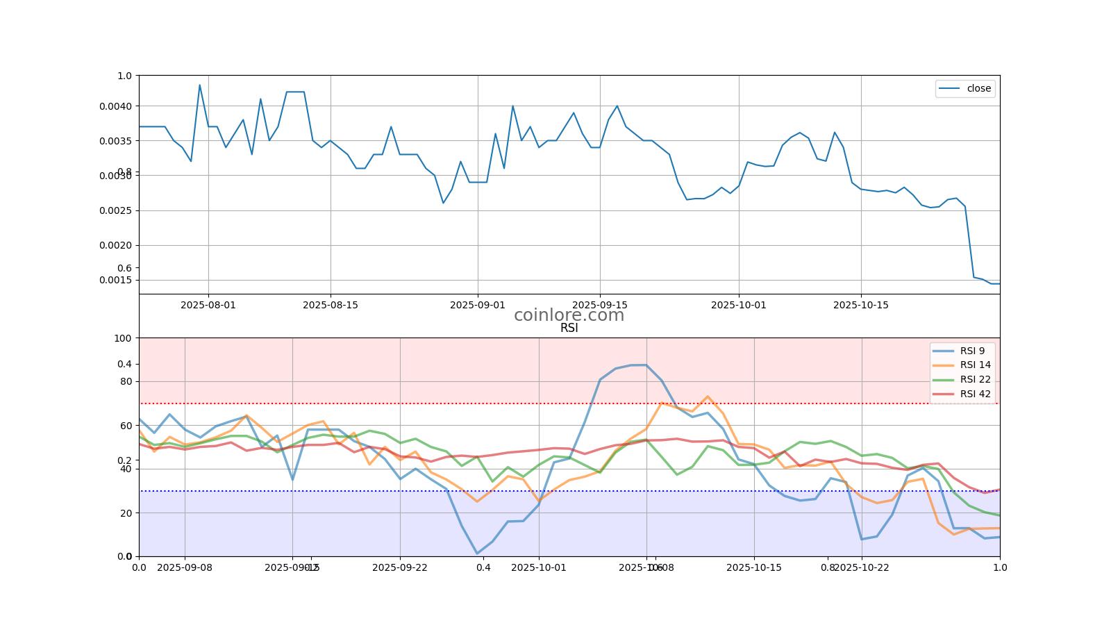 Ink Finance RSI indicator
