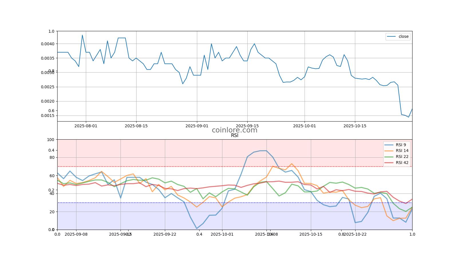 Ink Finance RSI indicator