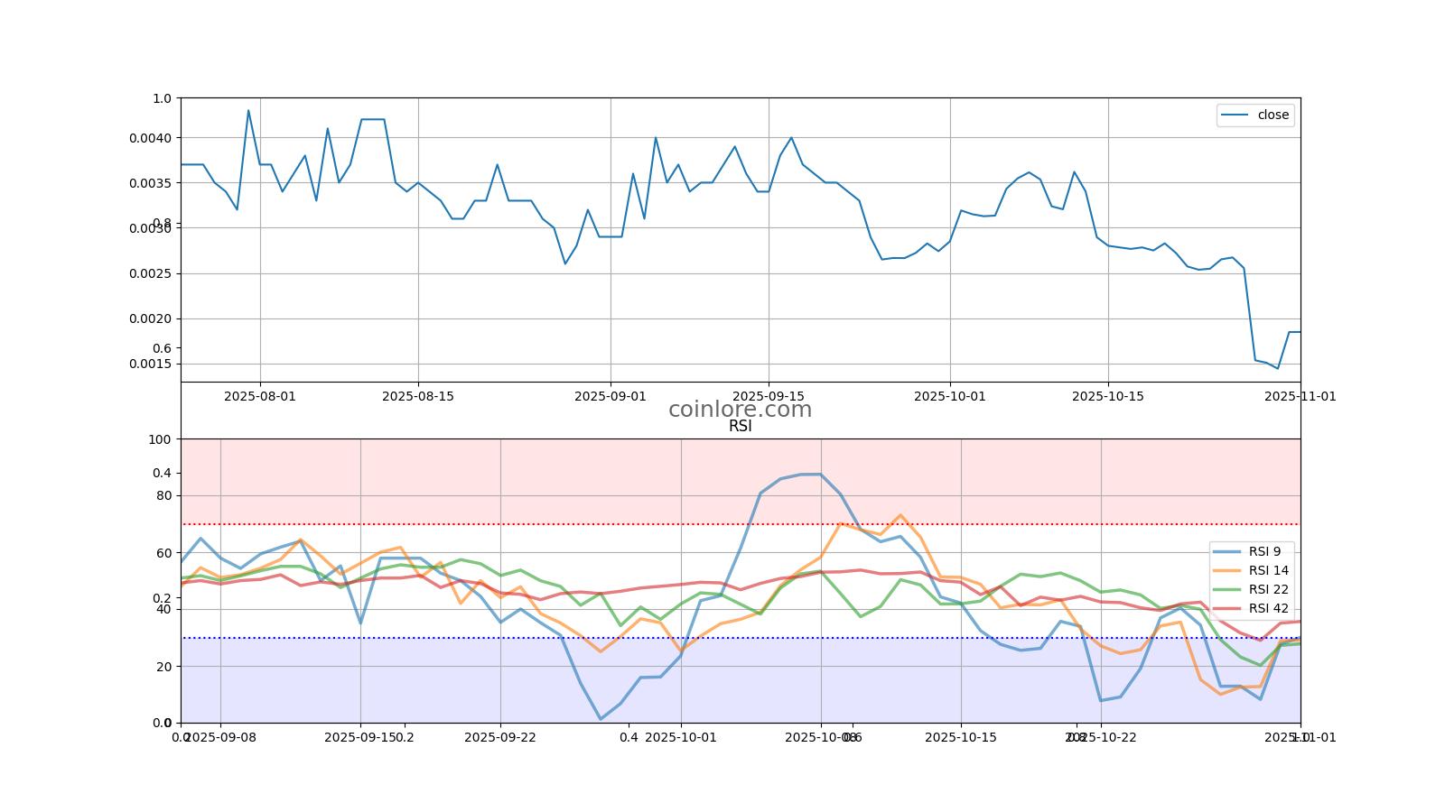 Ink Finance RSI indicator