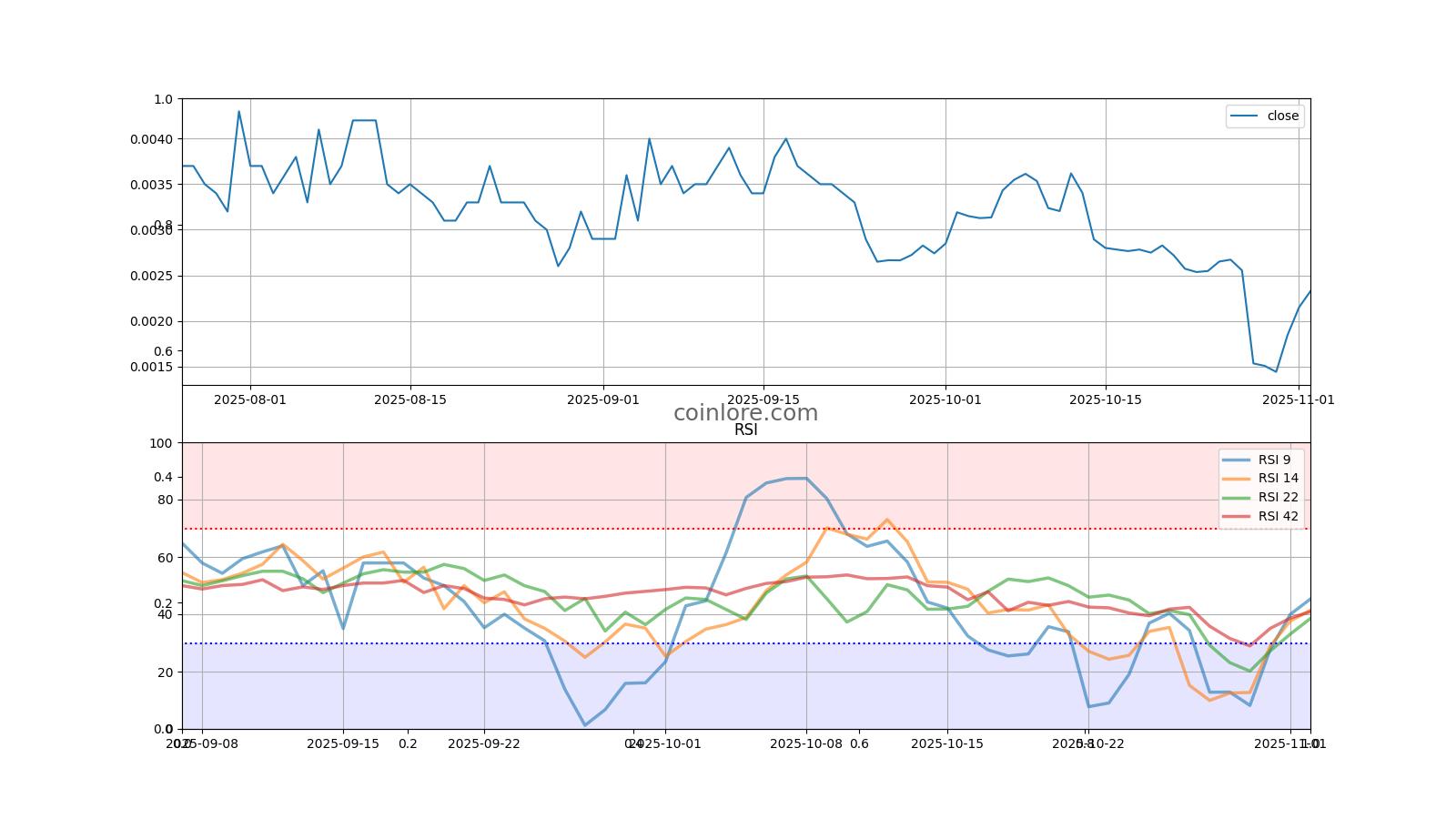 Ink Finance RSI indicator