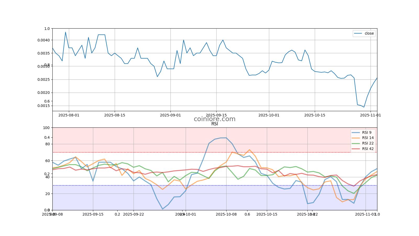 Ink Finance RSI indicator