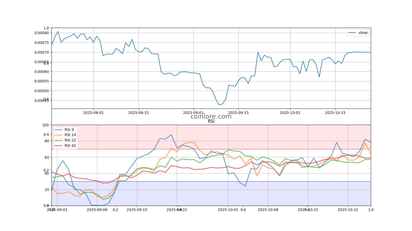 Ink RSI indicator