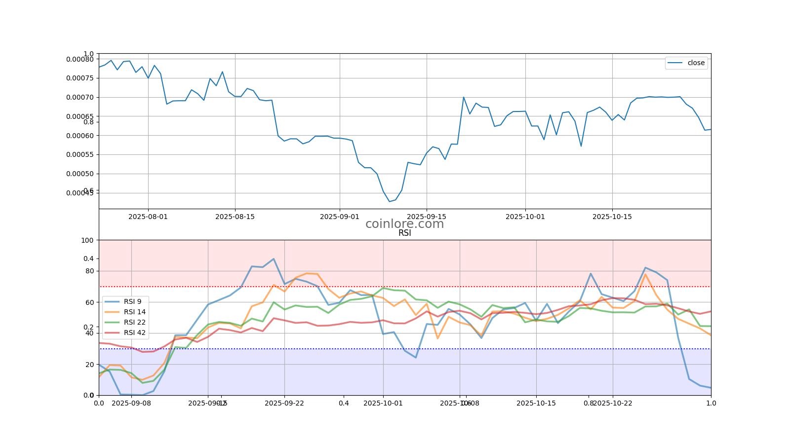 잉크 RSI indicator