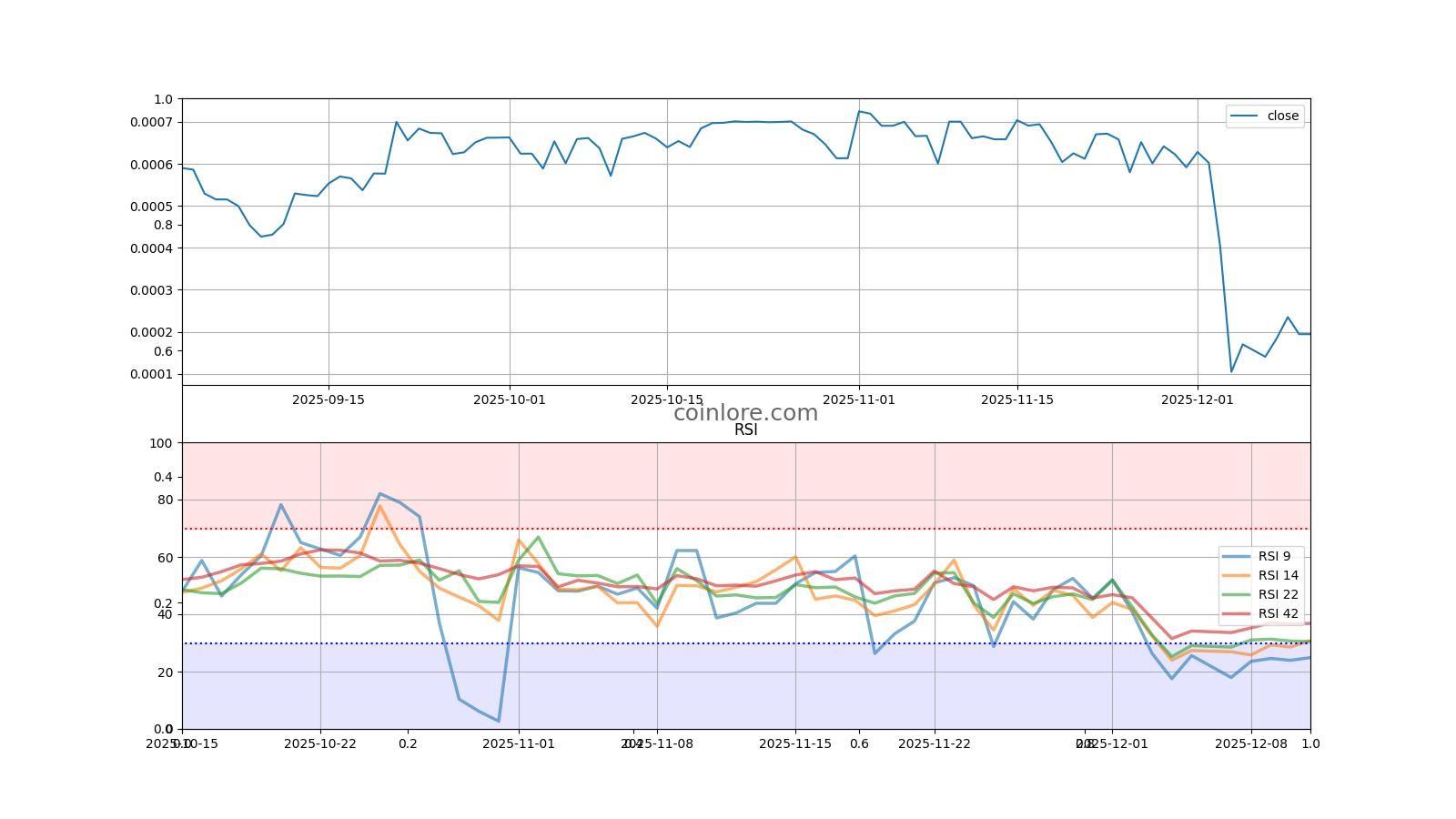 墨链 RSI indicator