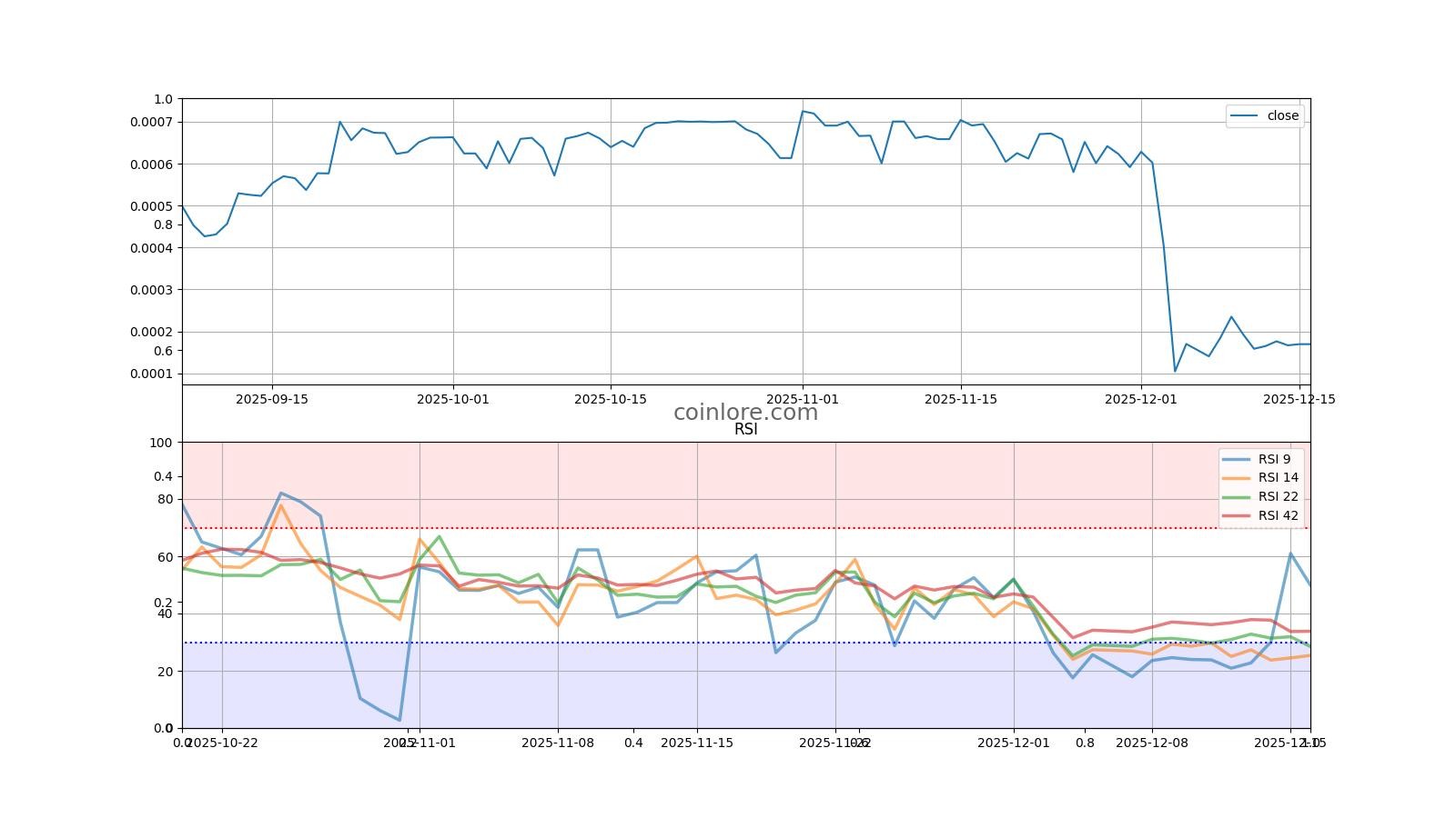 잉크 RSI indicator