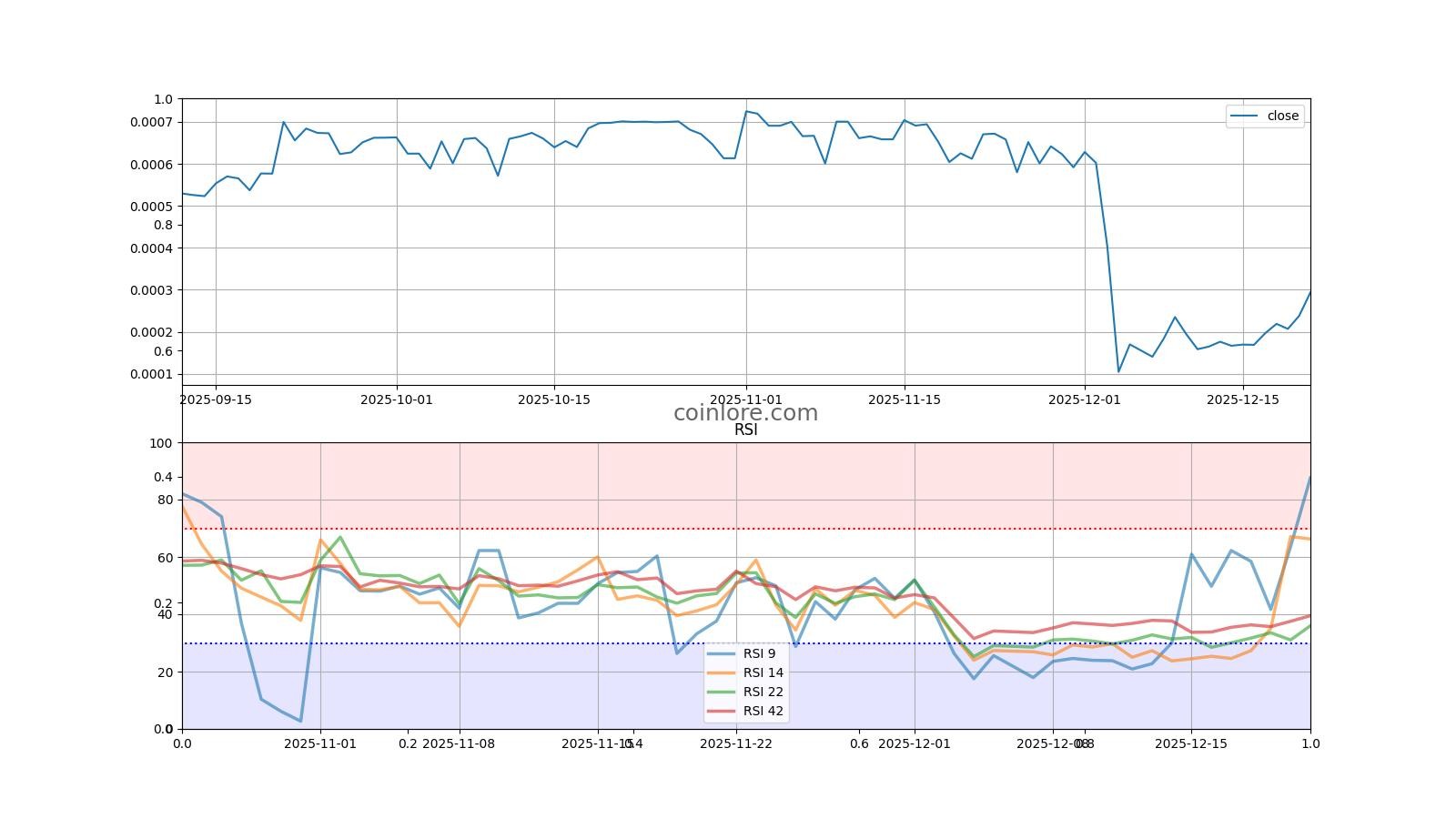 Ink RSI indicator