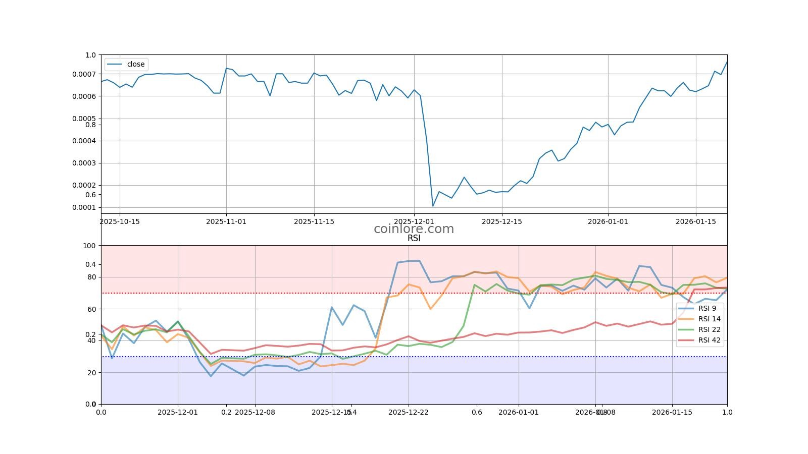 Ink RSI indicator
