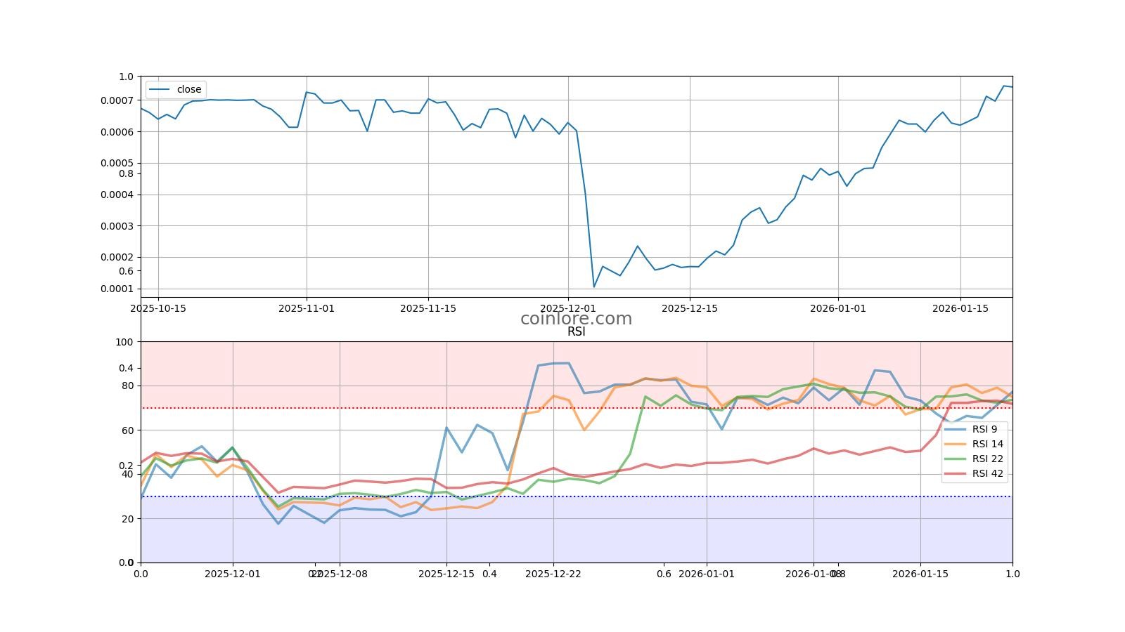Ink RSI indicator