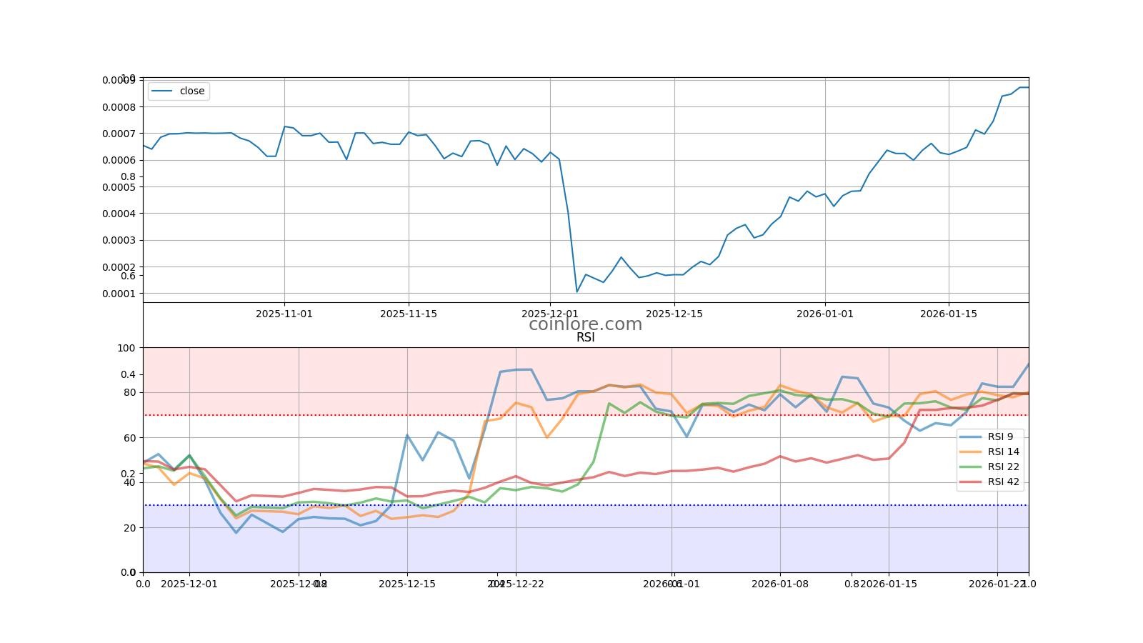 Ink RSI indicator