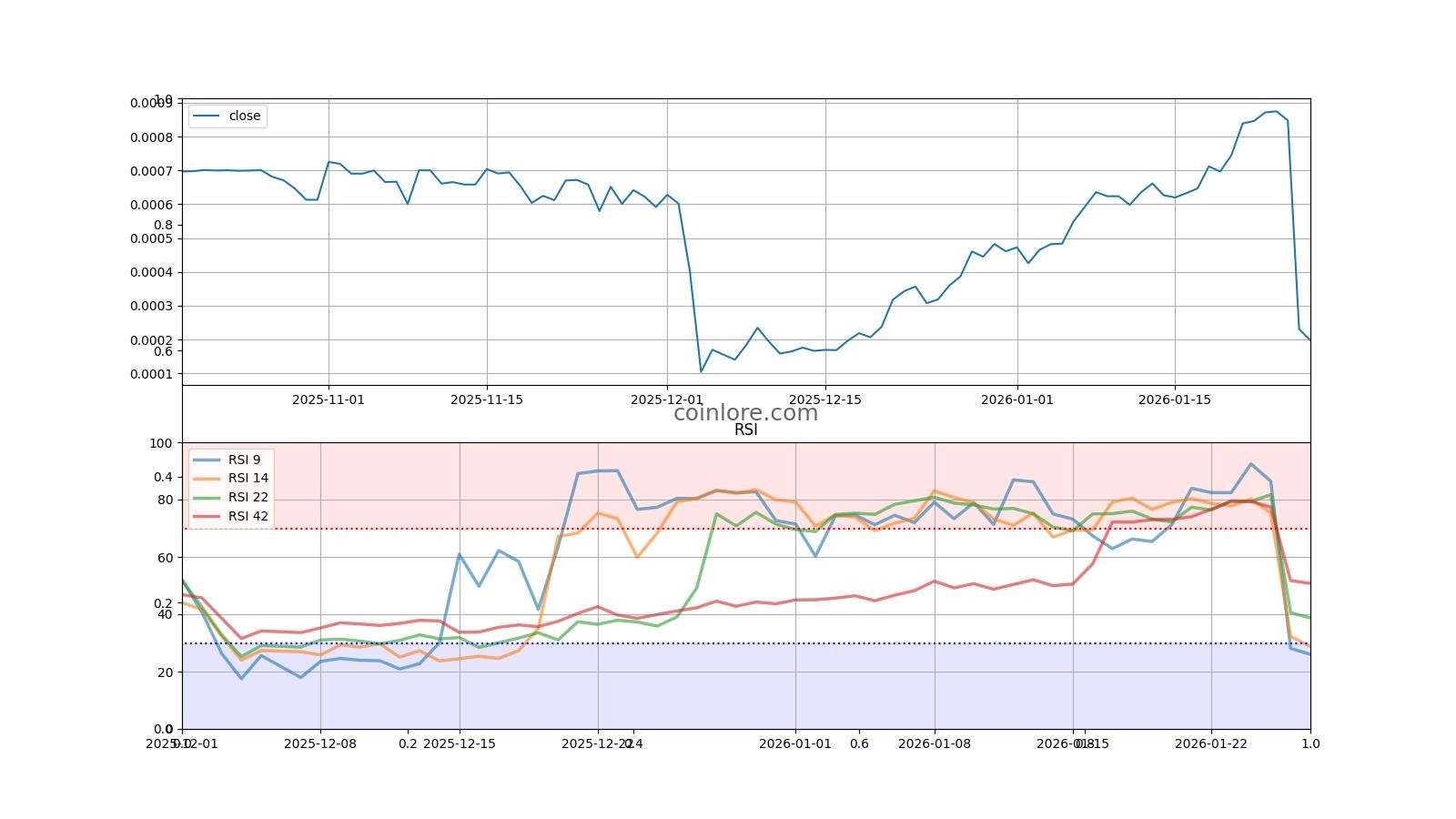 Ink RSI indicator
