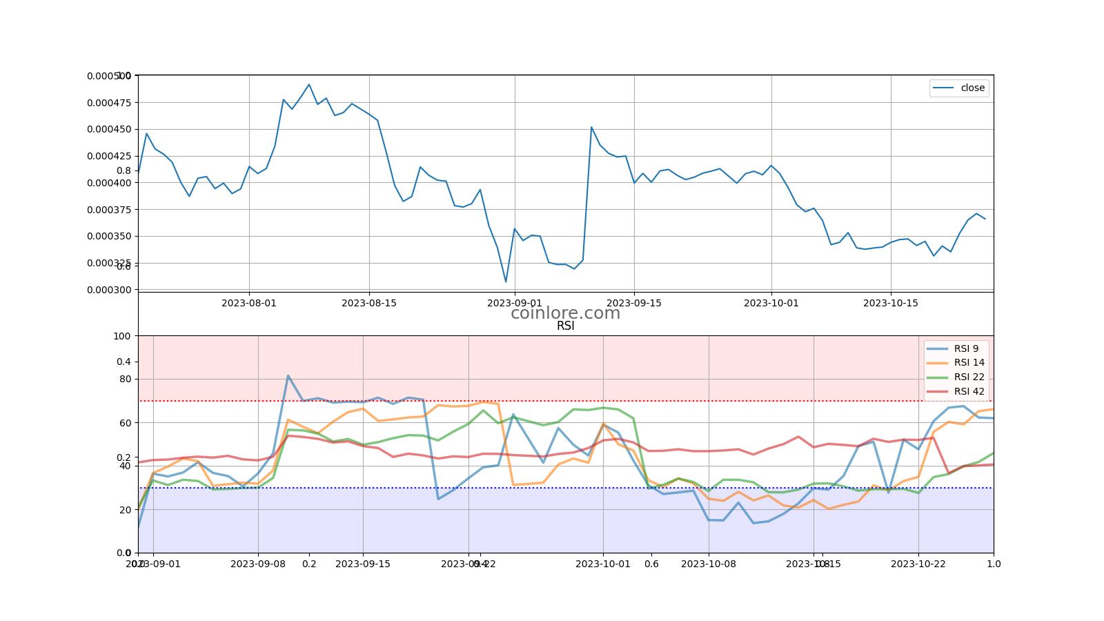Ink RSI indicator