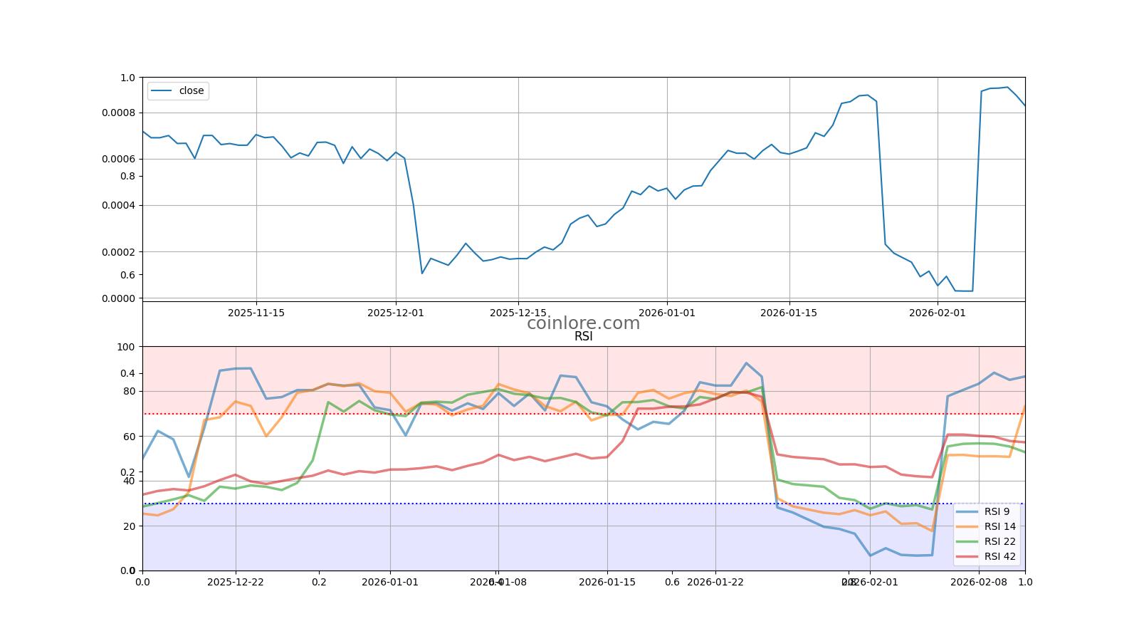Ink RSI indicator