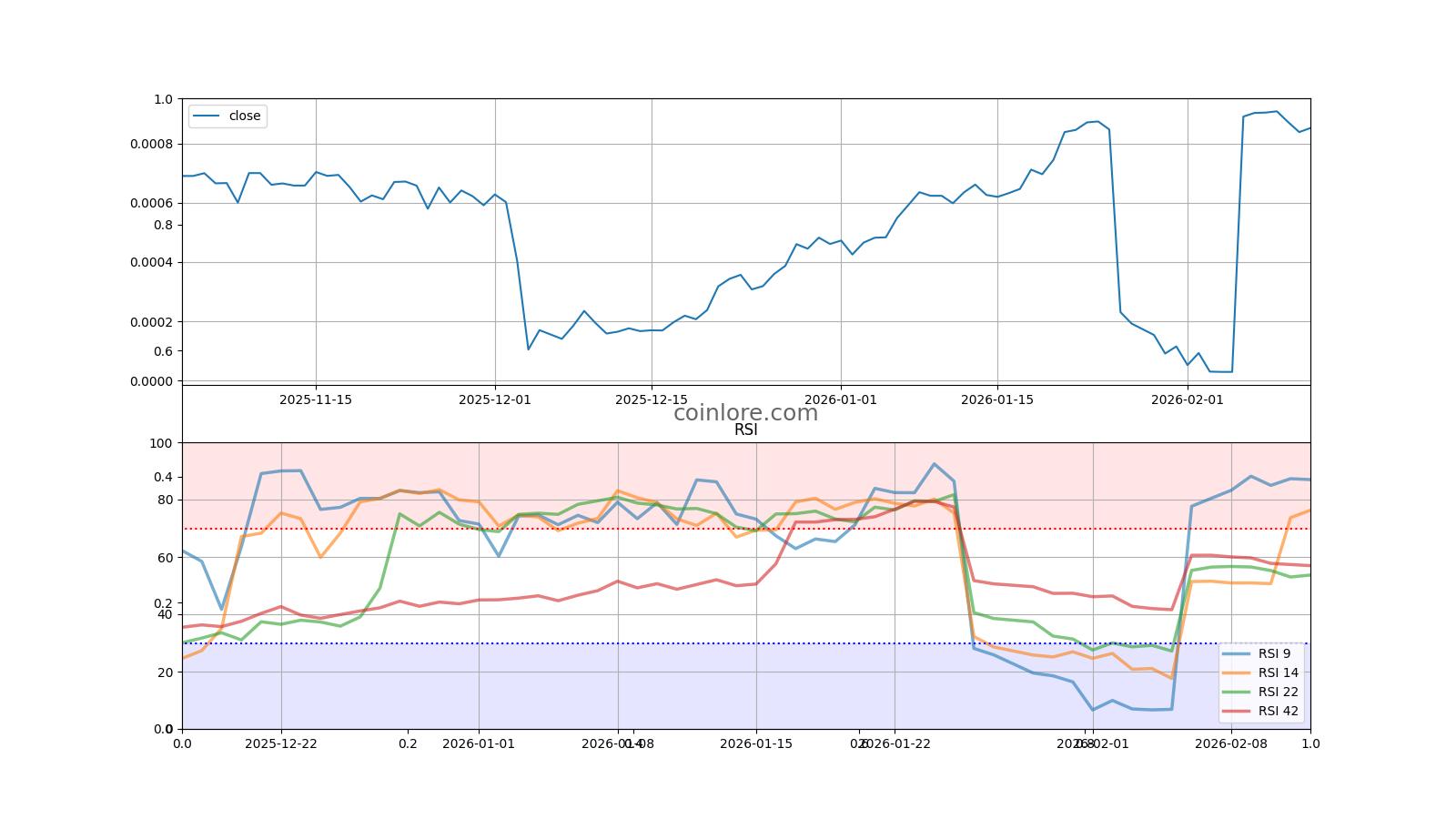 Ink RSI indicator