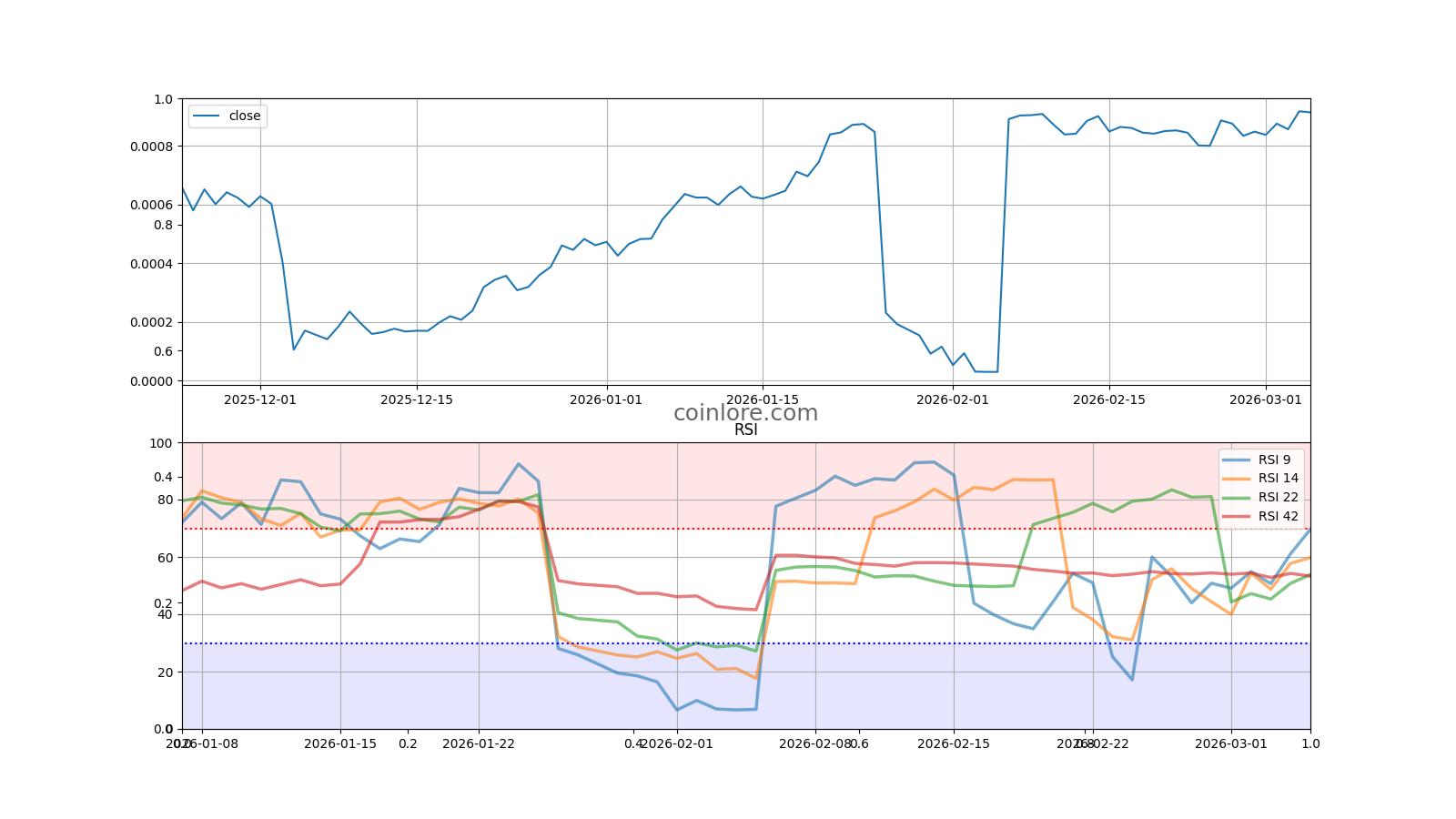 Ink RSI indicator
