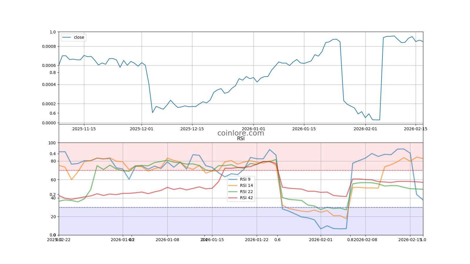 Ink RSI indicator