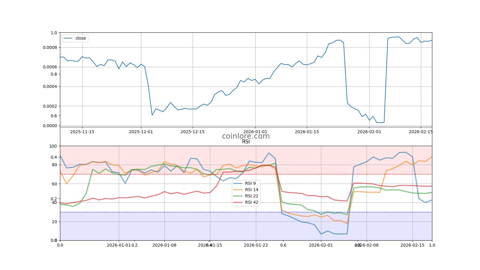 Ink RSI indicator
