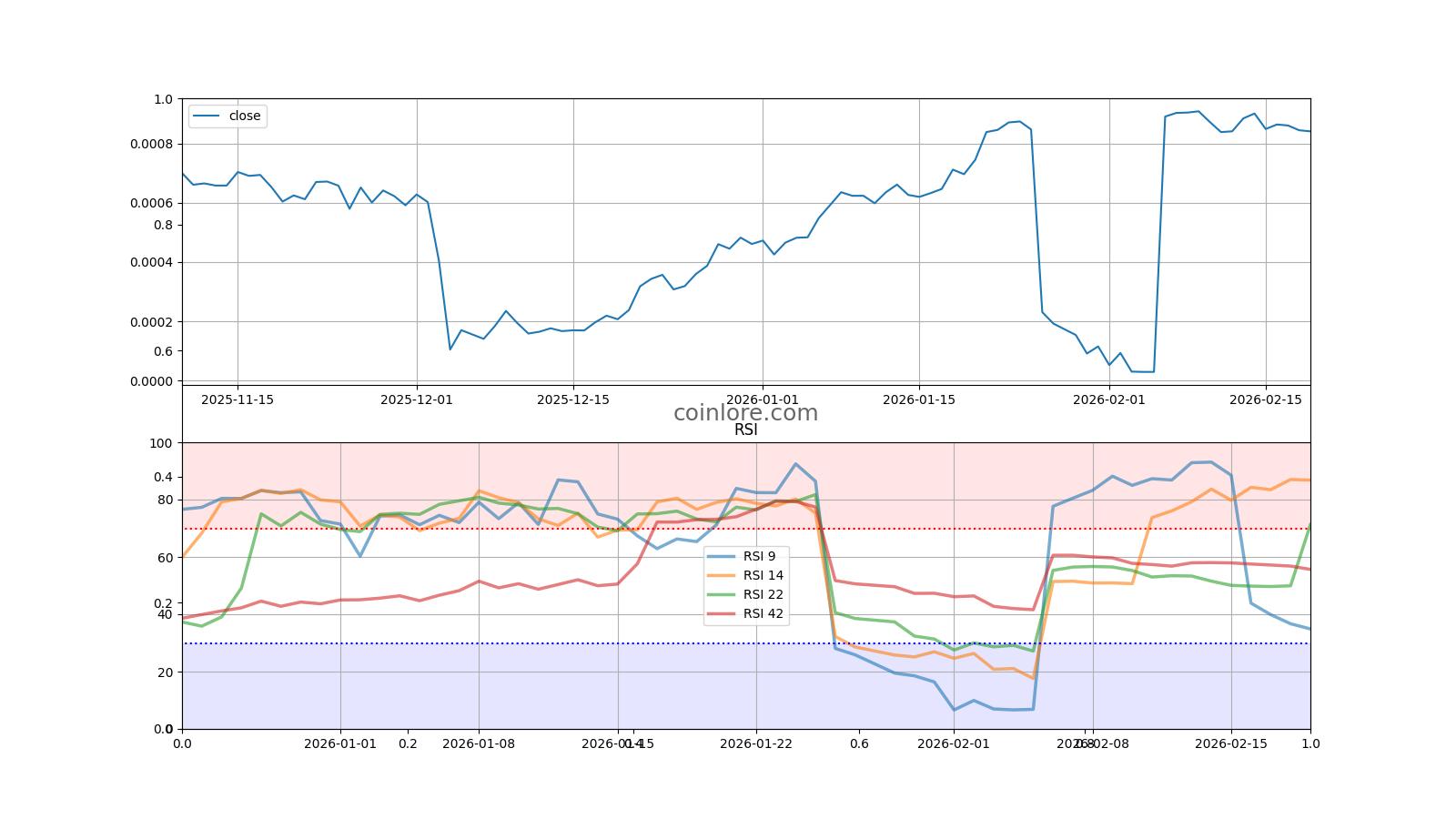 Ink RSI indicator