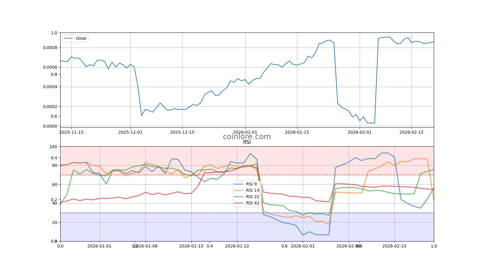 Ink RSI indicator