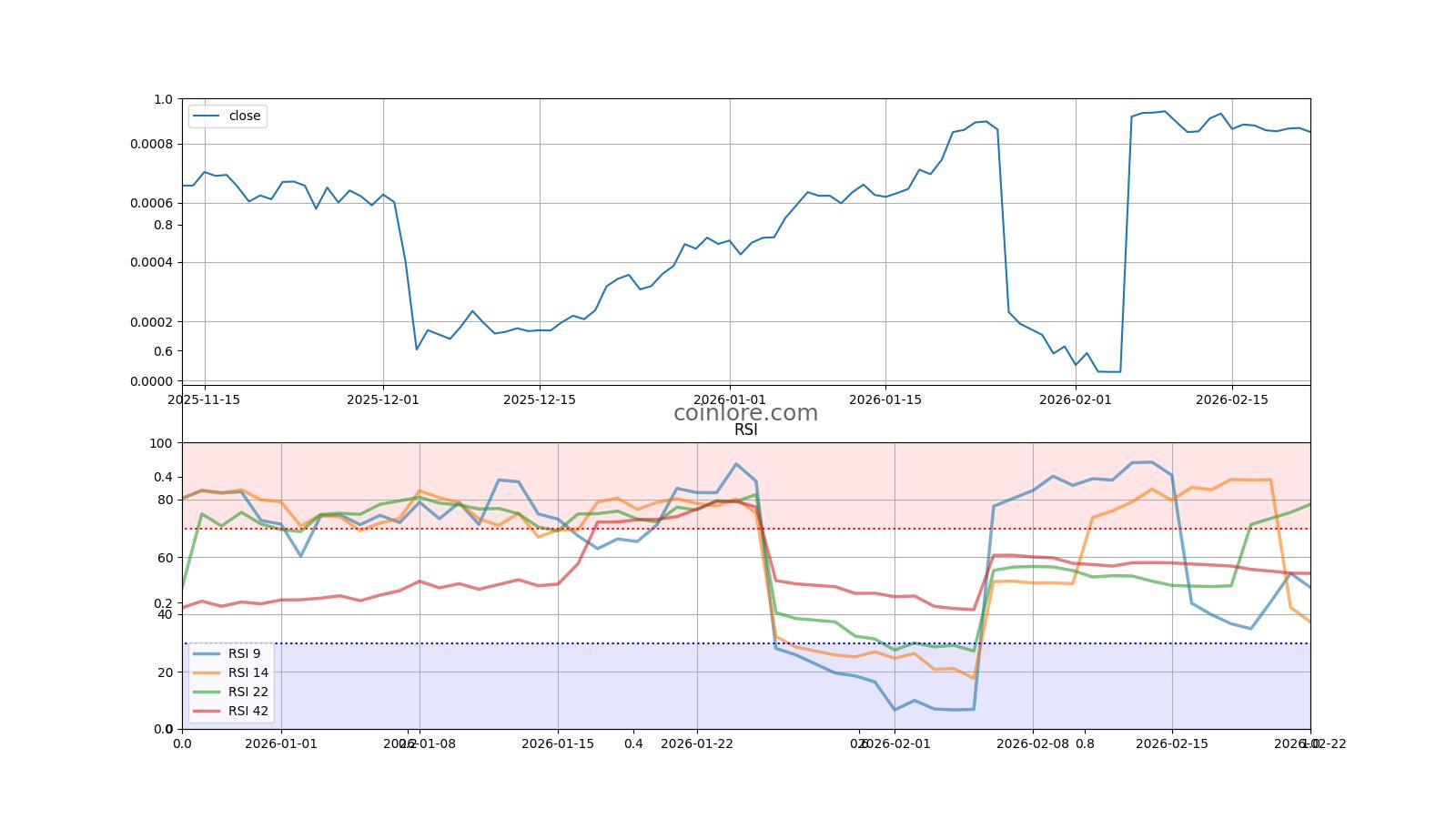 Ink RSI indicator