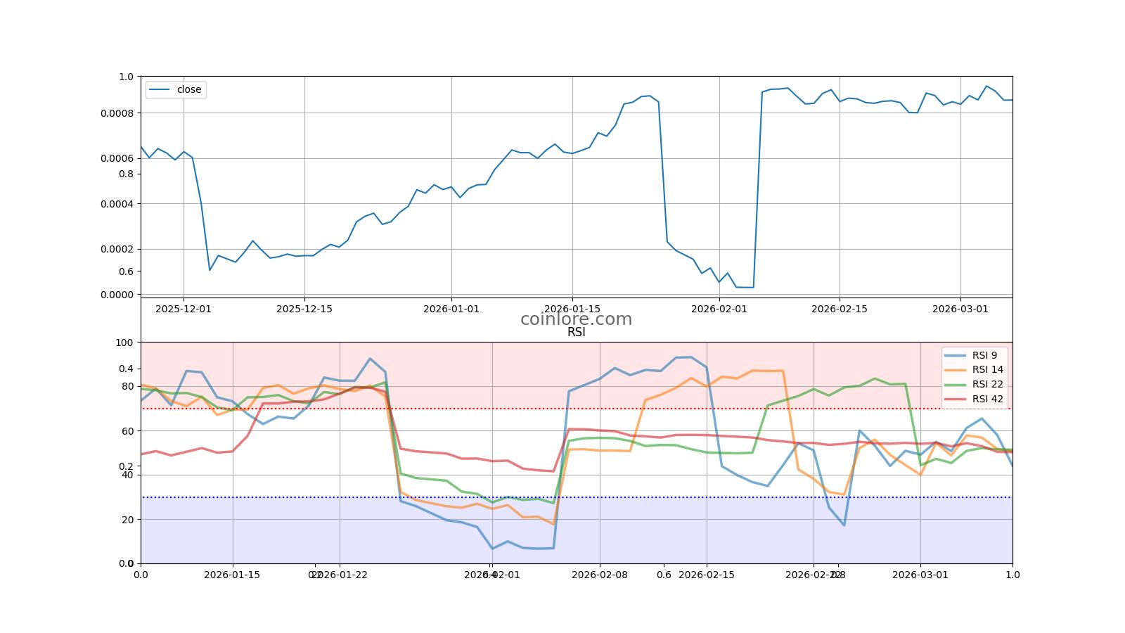 Ink RSI indicator