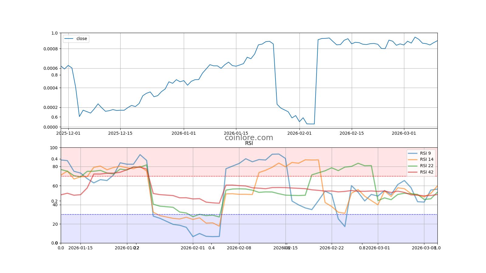 墨链 RSI indicator