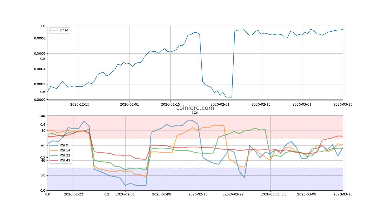잉크 RSI indicator