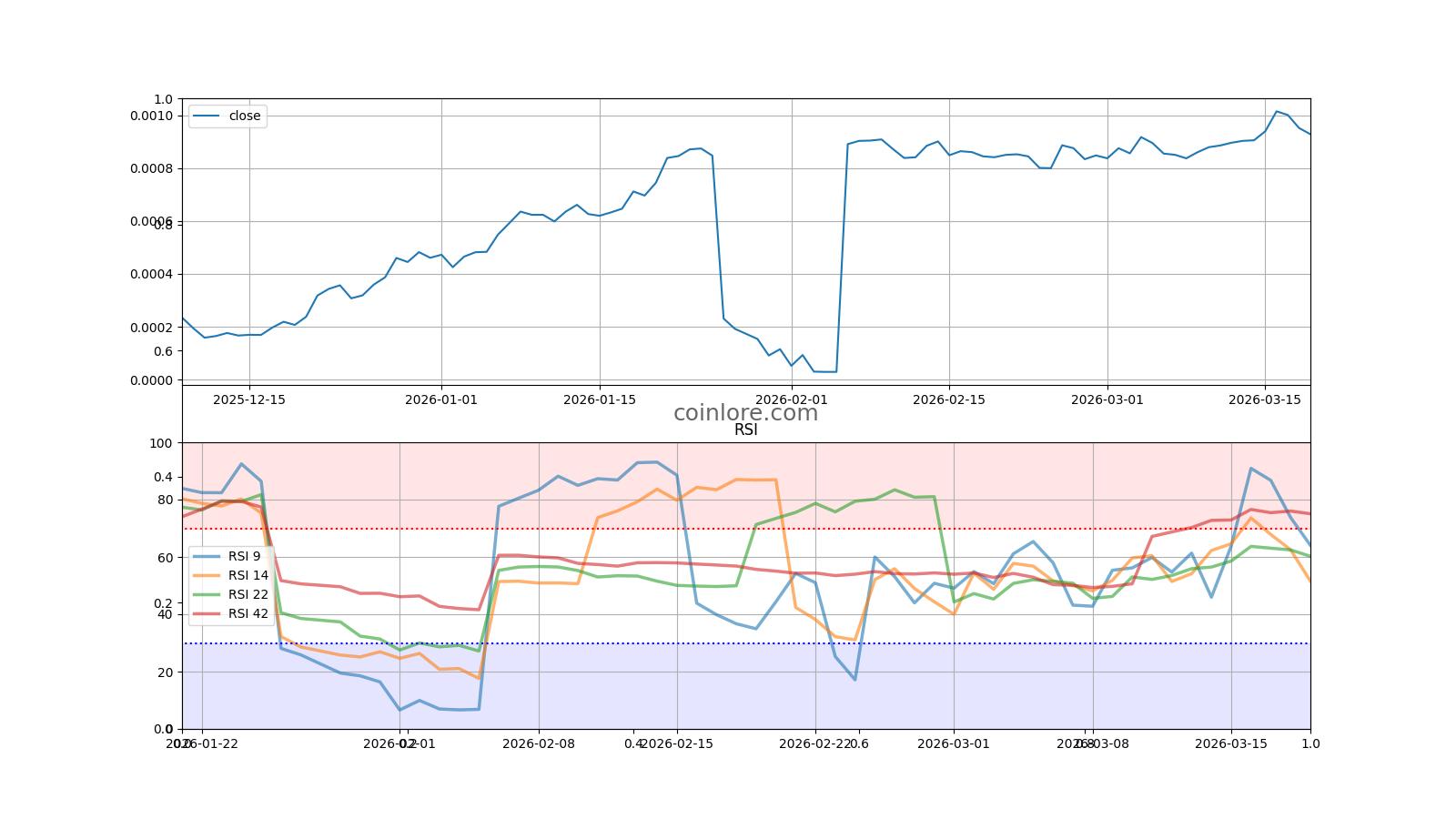 Ink RSI indicator