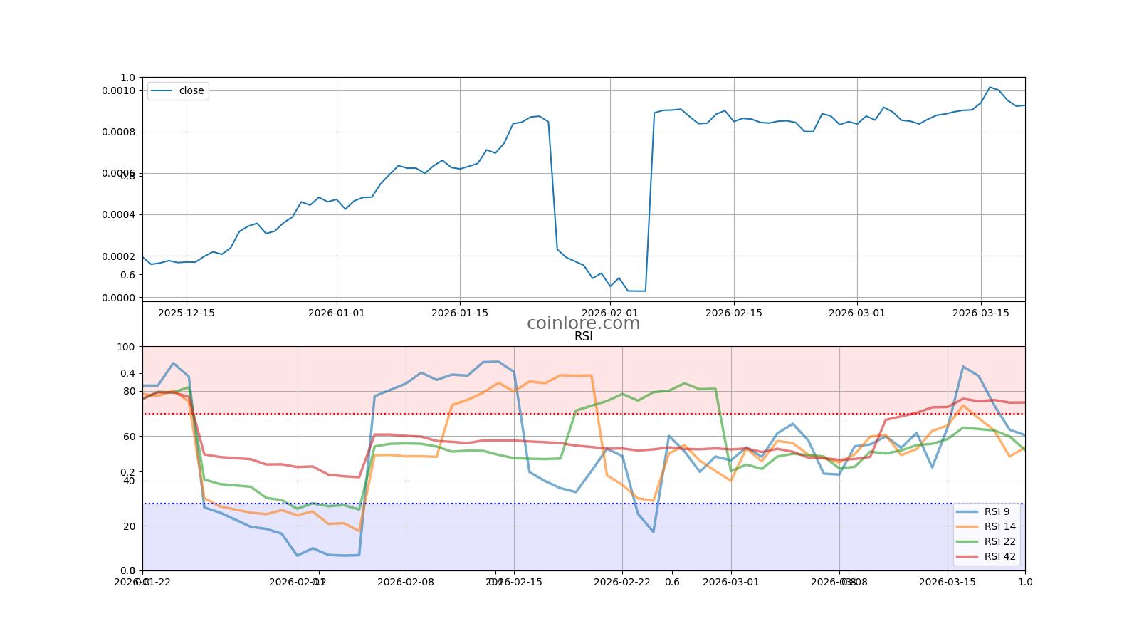 Ink RSI indicator