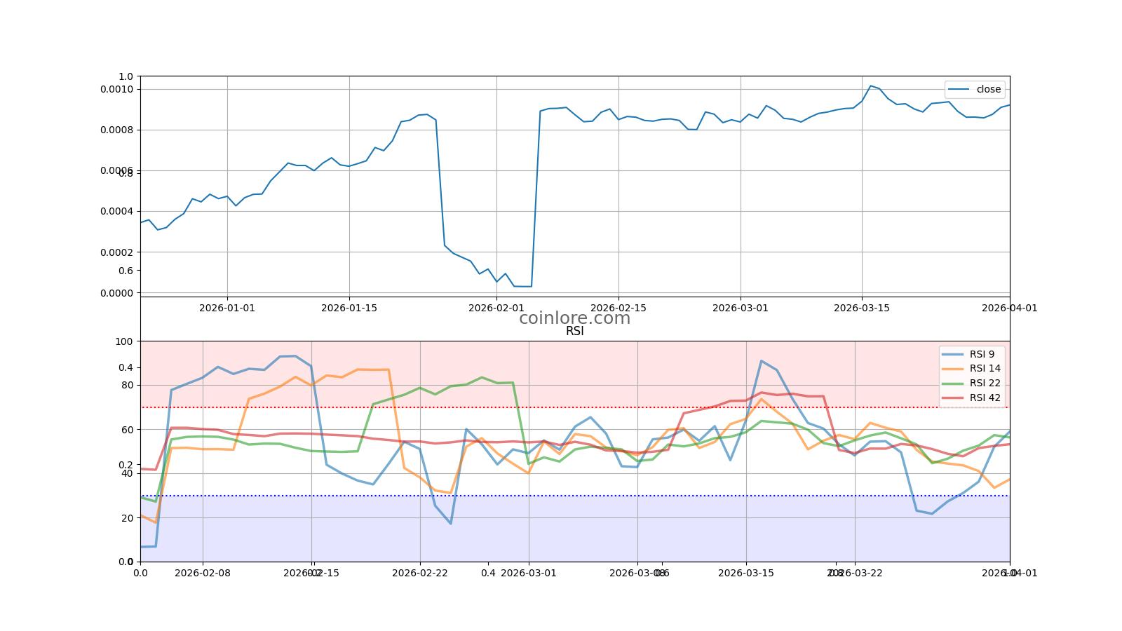 Ink RSI indicator