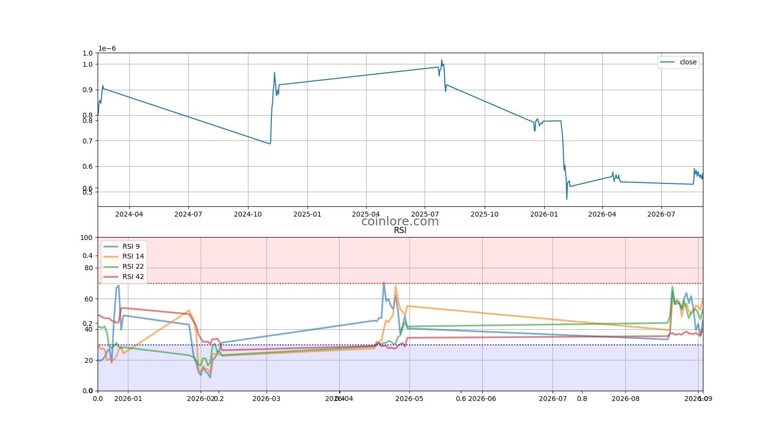 InnitForTheTECH RSI indicator