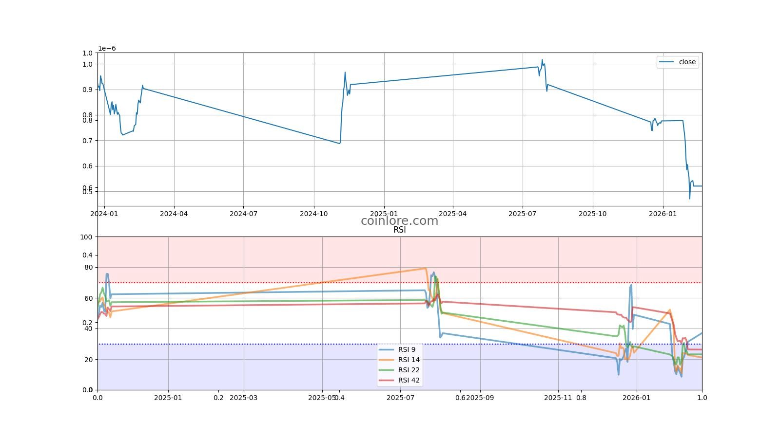 InnitForTheTECH RSI indicator