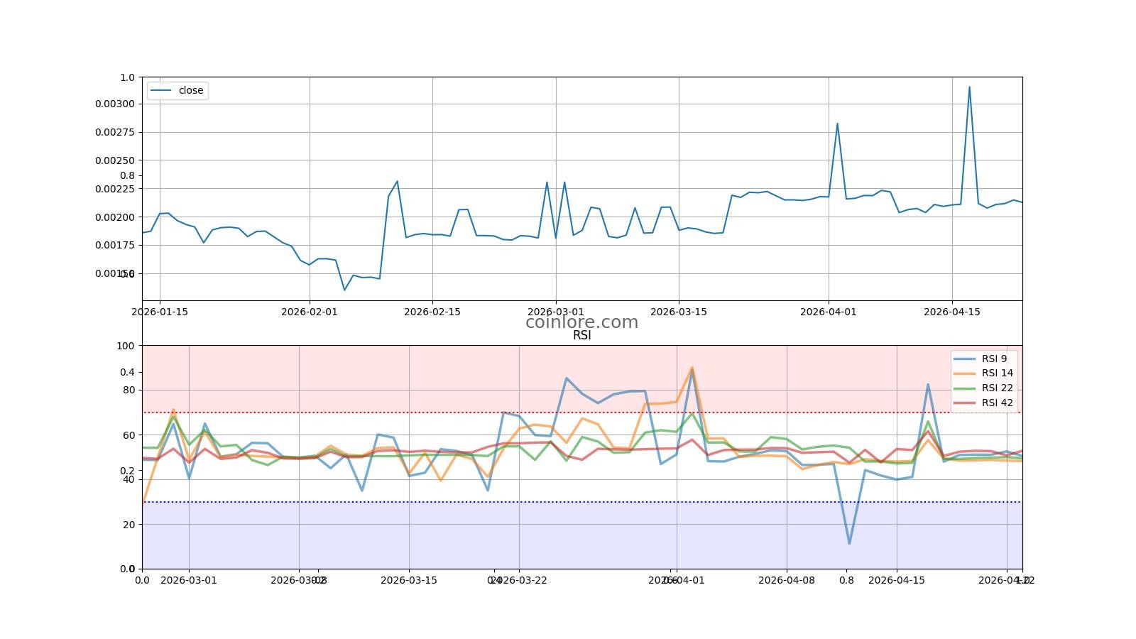 InPay RSI indicator